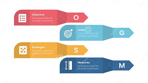 OGSM Model Framework Infographics Template Diagram with Creative Shape ...