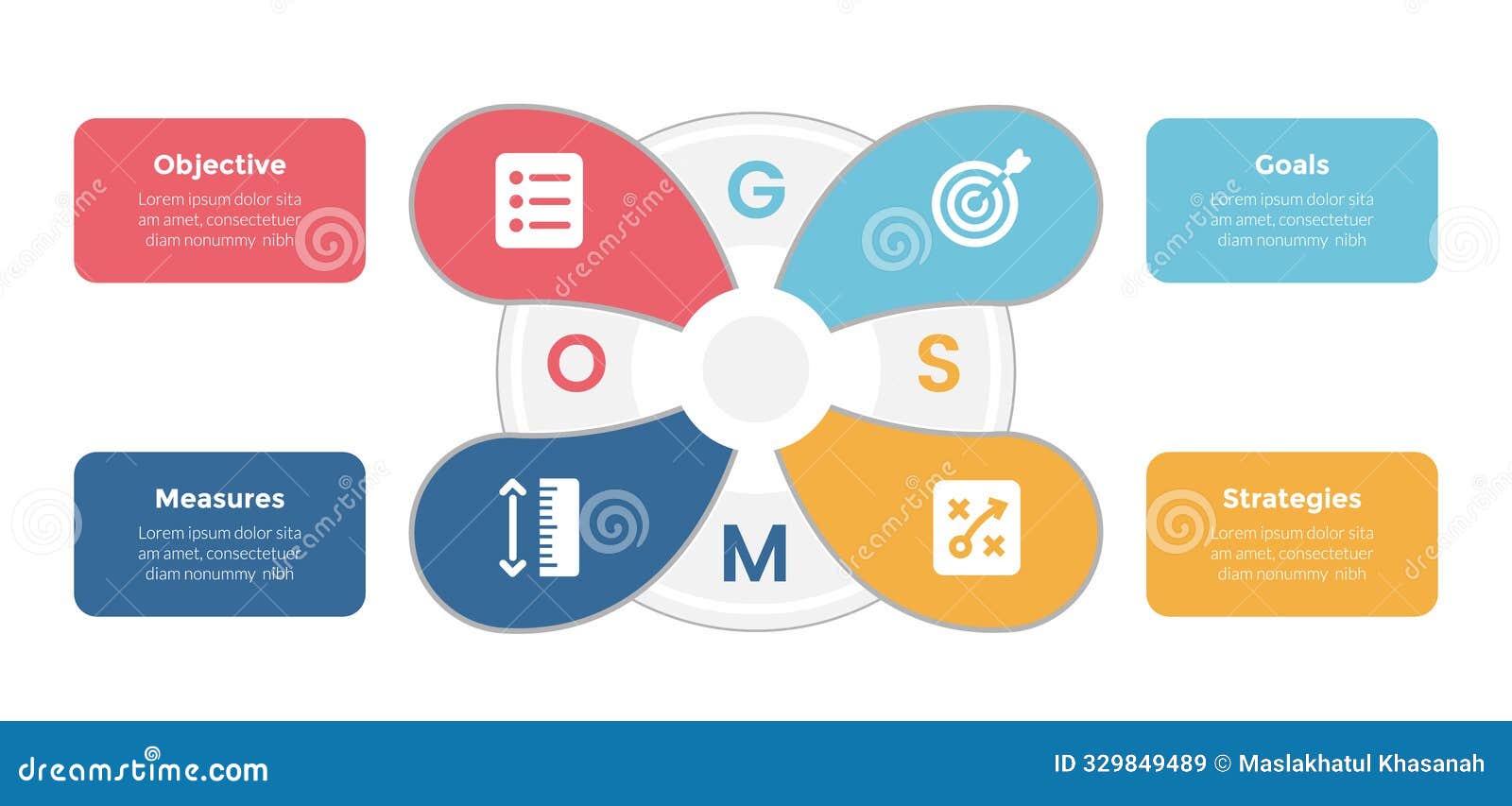 OGSM Model Framework Infographics Template Diagram with Fluid Shape on ...