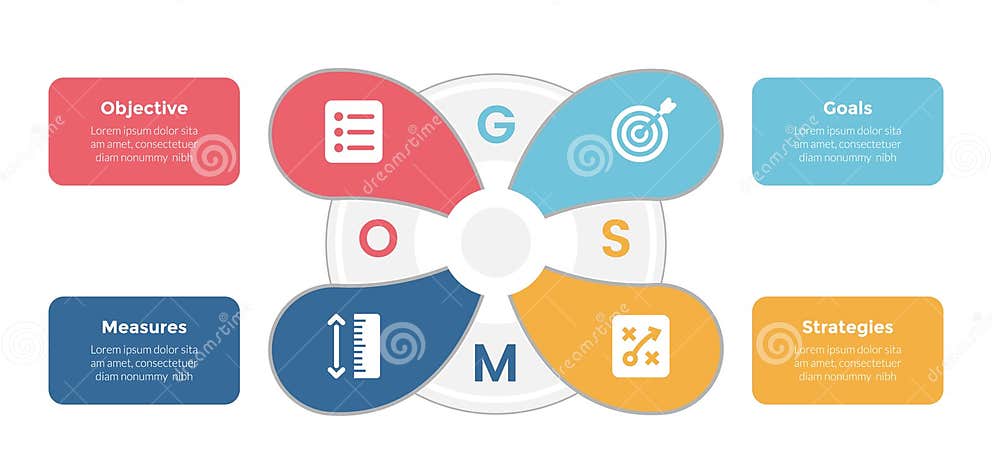 OGSM Model Framework Infographics Template Diagram with Fluid Shape on ...