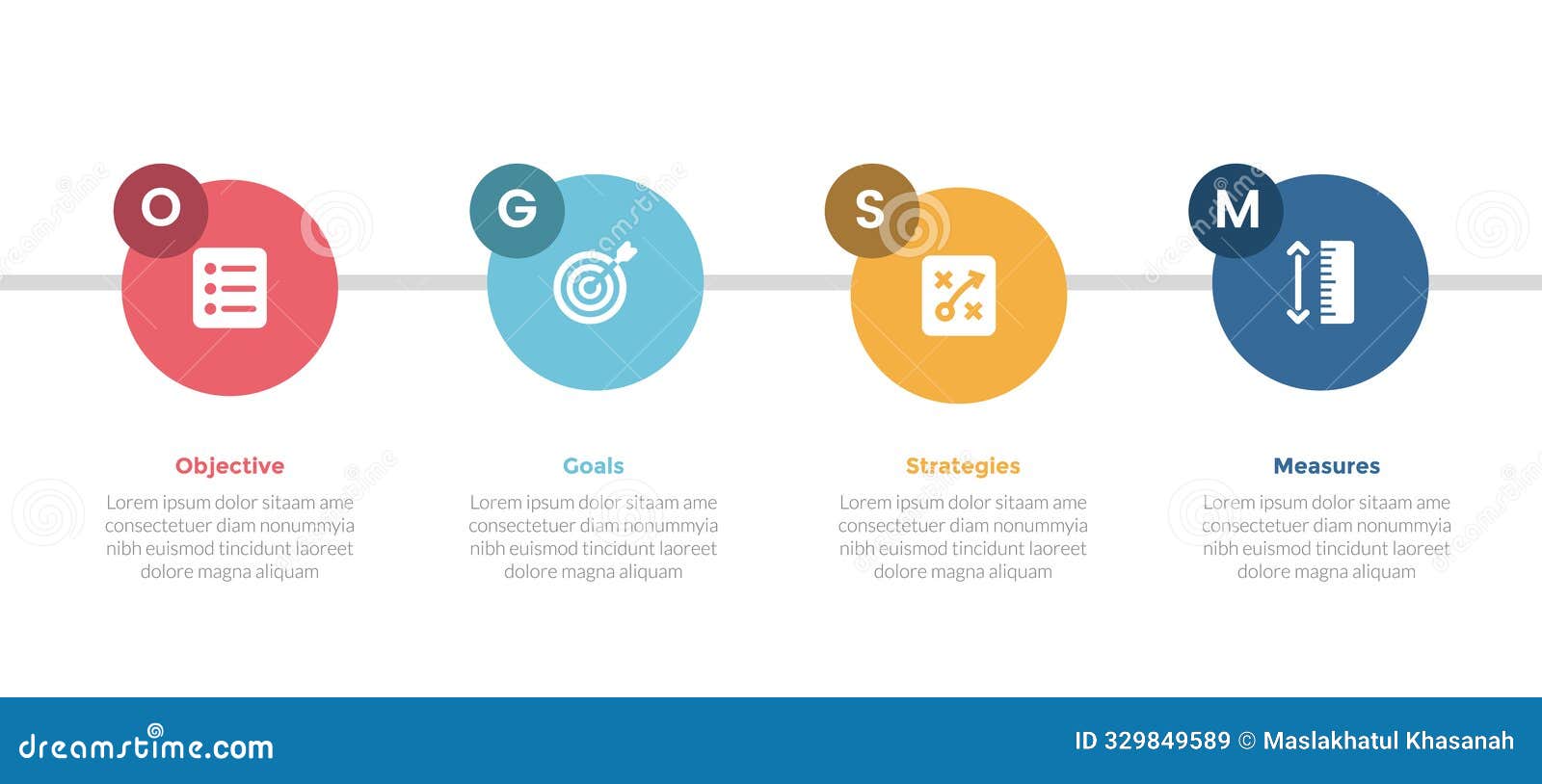 OGSM Model Framework Infographics Template Diagram with Horizontal Big ...