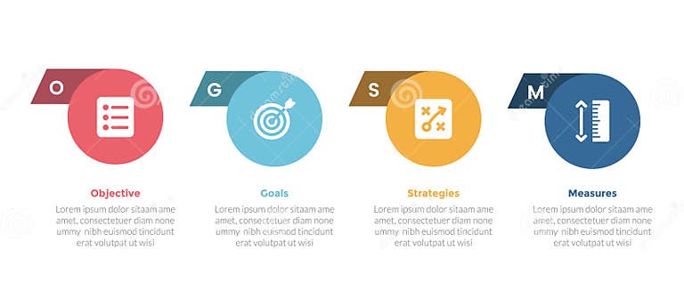 OGSM Model Framework Infographics Template Diagram with Horizontal ...