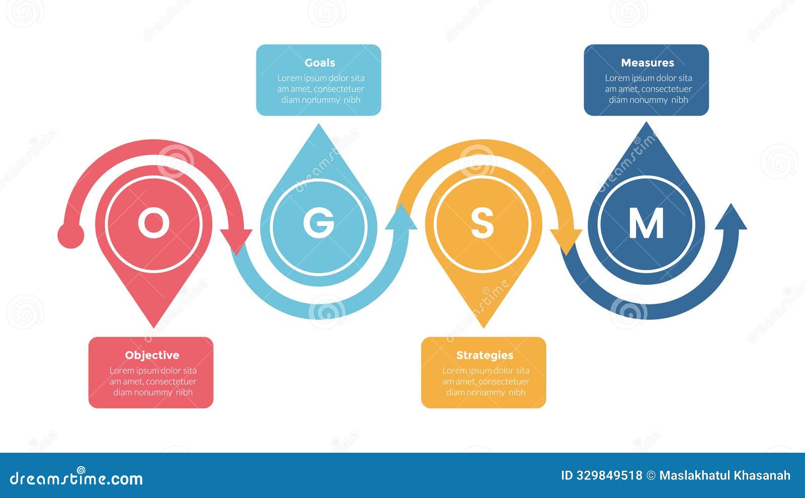 OGSM Model Framework Infographics Template Diagram with Horizontal ...