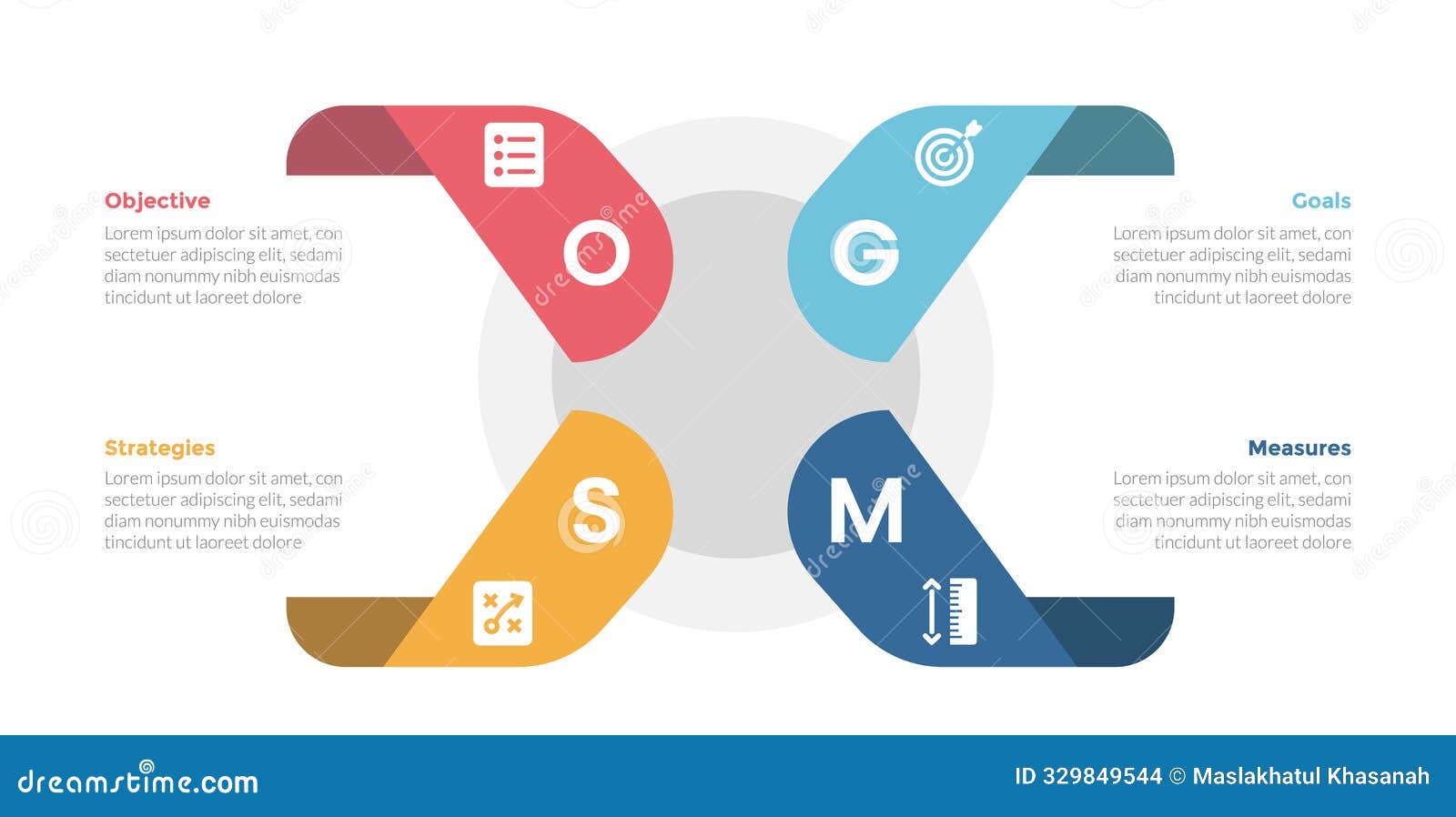 OGSM Model Framework Infographics Template Diagram with Ribbon on ...