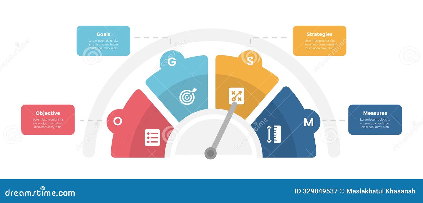 OGSM Model Framework Infographics Template Diagram With Sharp Circle ...