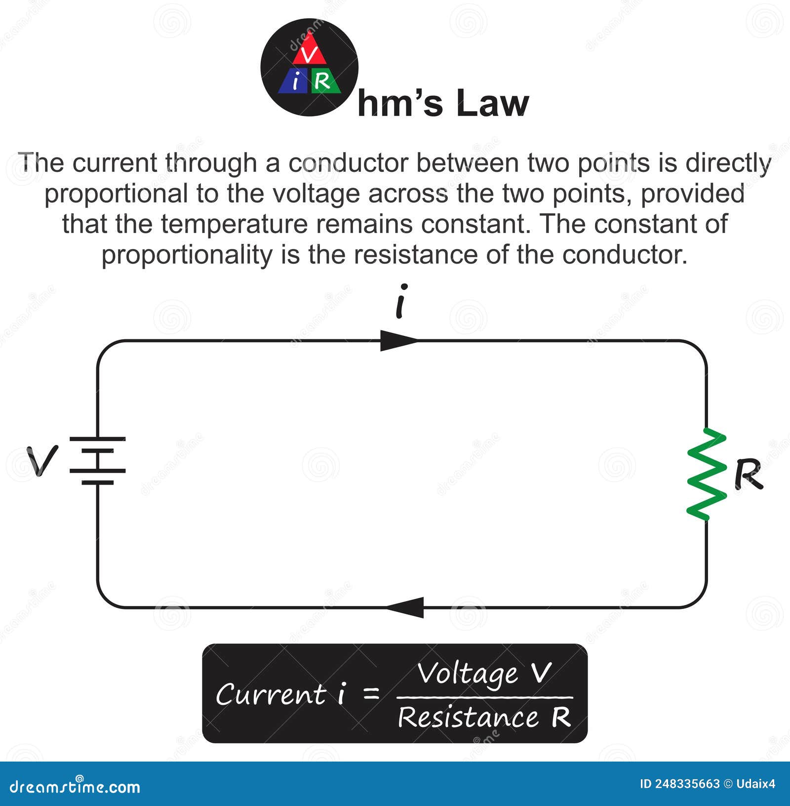 Ohm Law Infographic Diagram Physics Cartoon Vector | CartoonDealer.com ...