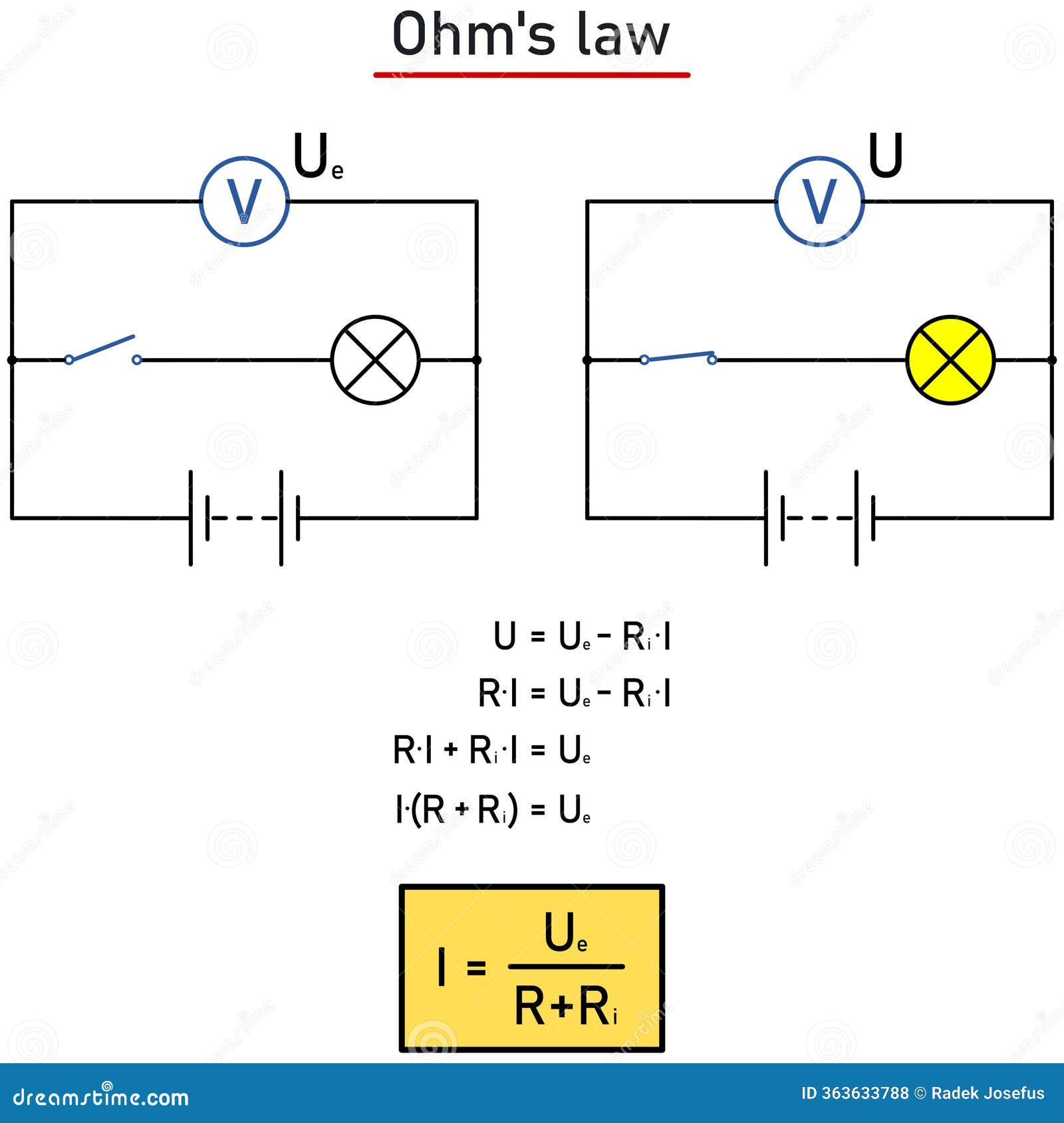Ohms Law Diagram. Physical Experiment Showing A Simple Electric Circuit Including Current ...