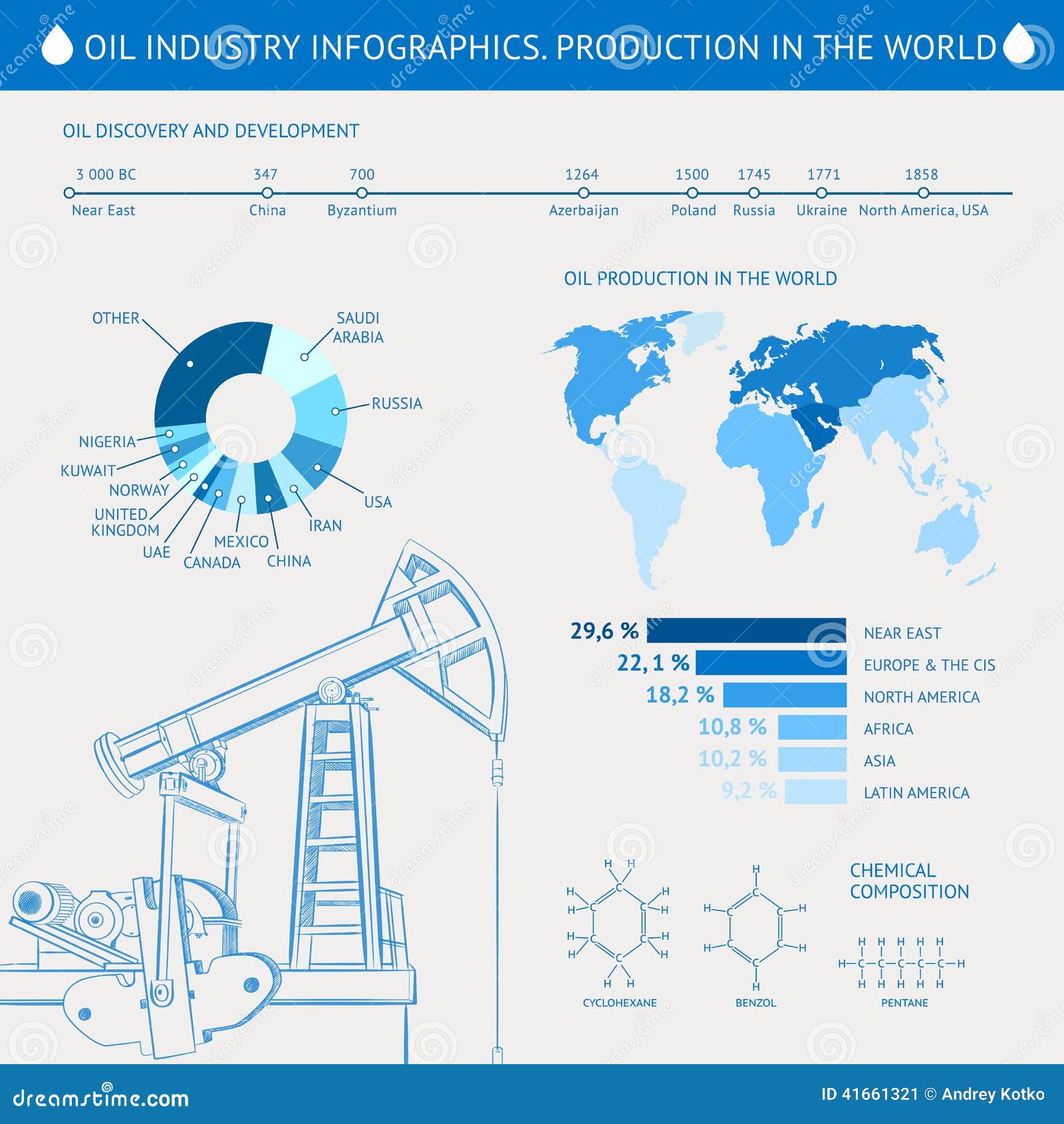 Oil derrick infographic. stock vector. Illustration of fuel - 41661321