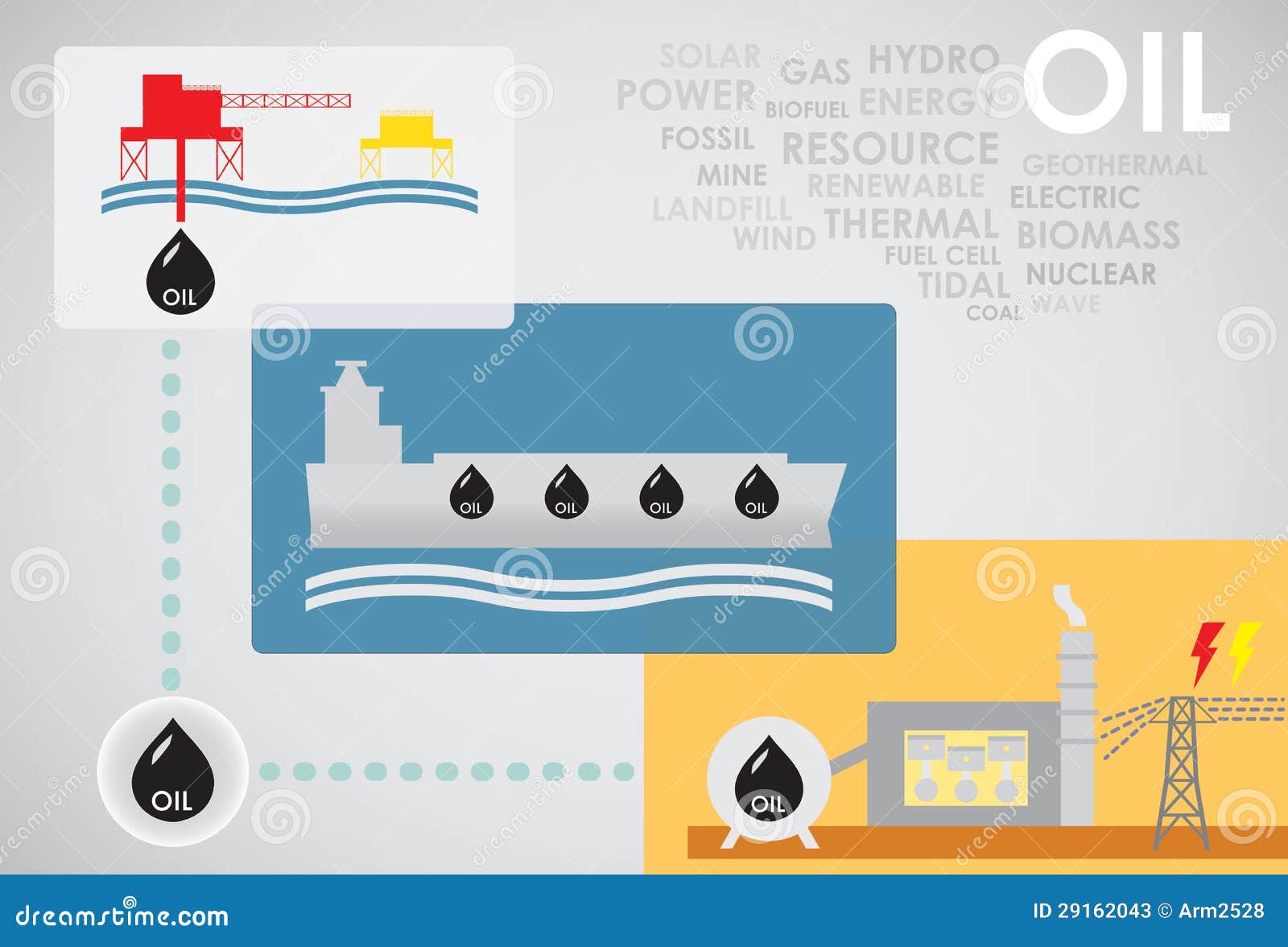 Oil energy stock vector. Illustration of fuel, biofuel - 29162043