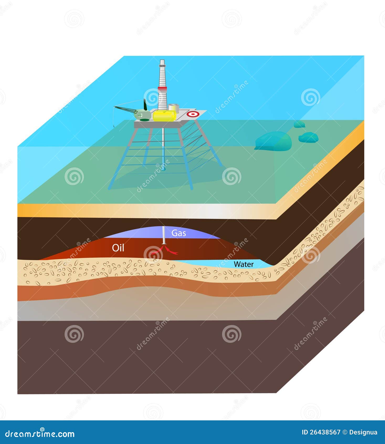 Oil extraction. Vector stock vector. Illustration of aquifer - 26438567