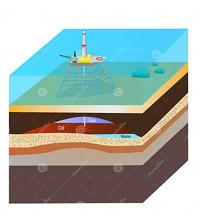 Oil extraction. Vector stock vector. Illustration of aquifer - 26438567