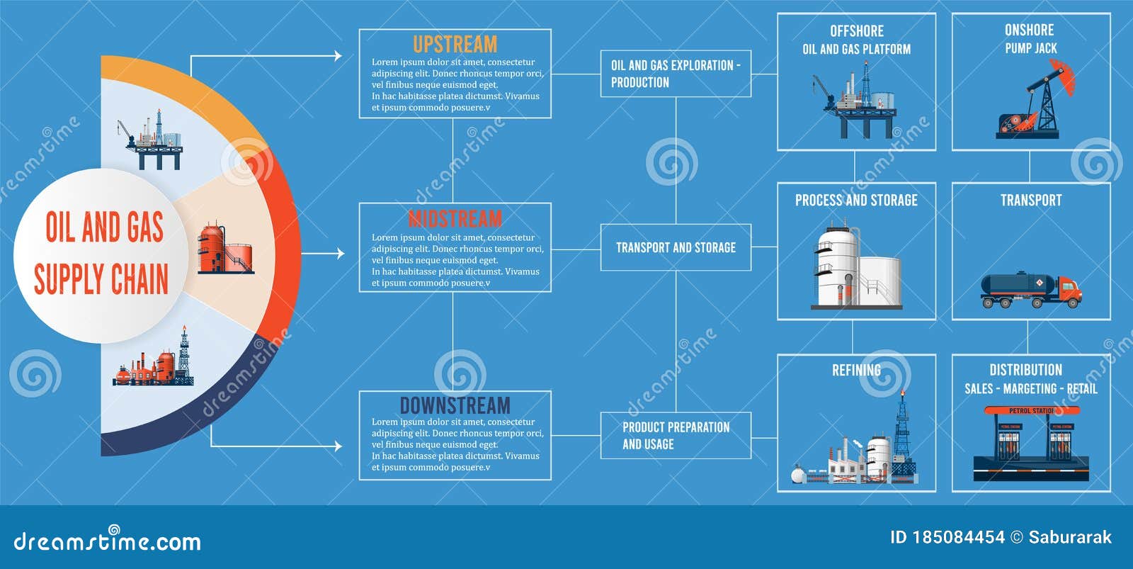 Supply Chain Management System Icons Set Vector | CartoonDealer.com ... Supply Chain Management System Icons Set Vector | CartoonDealer.com ...