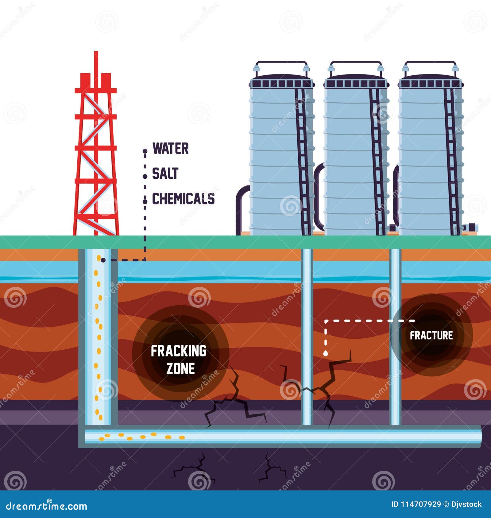 Oil Industry with Fracking Process Stock Vector - Illustration of flat ...