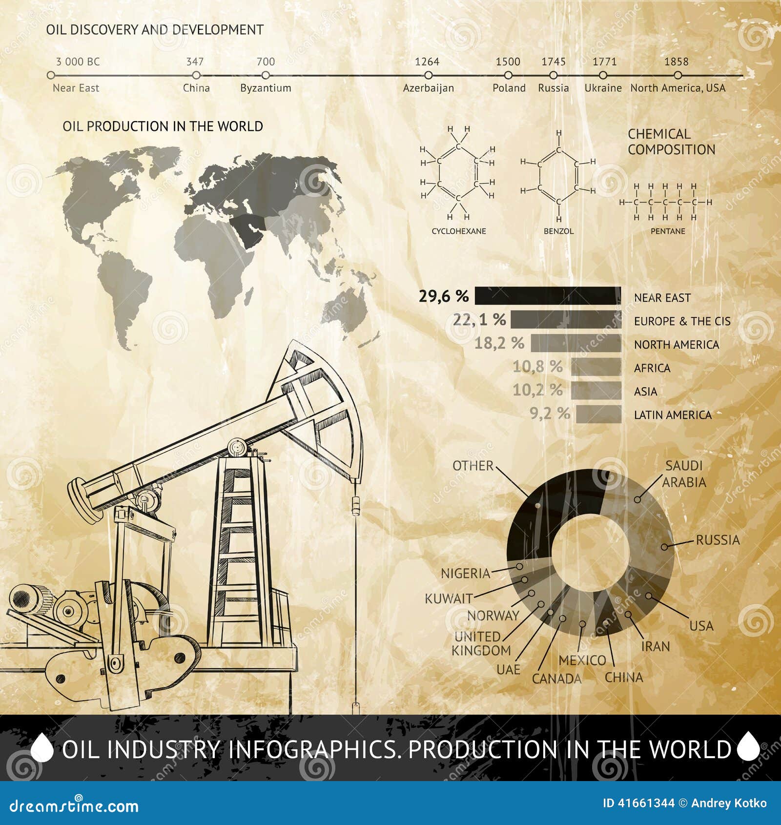 Oil infographic stock vector. Illustration of element - 41661344