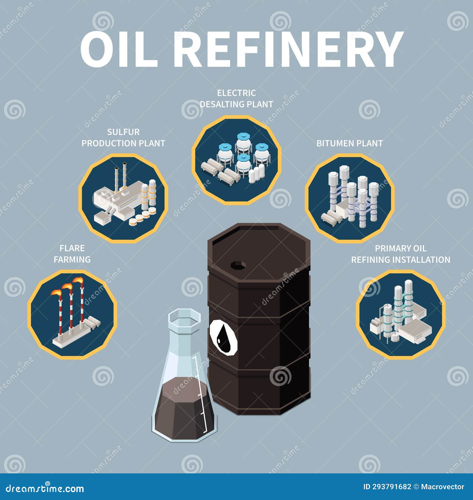 Oil Refinery Infographic Poster Stock Vector - Illustration of industry ...