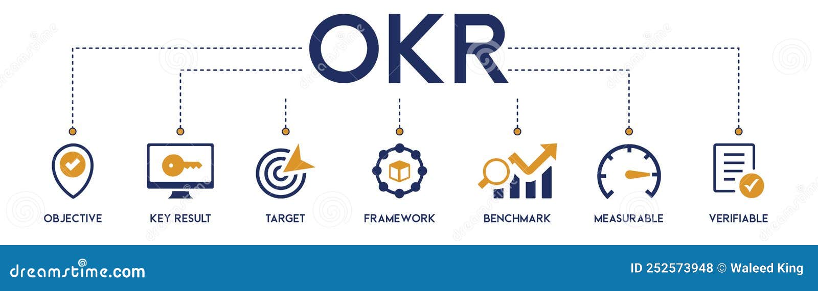OKR Banner Web Icon Vector Illustration Concept for Objectives and Key ...