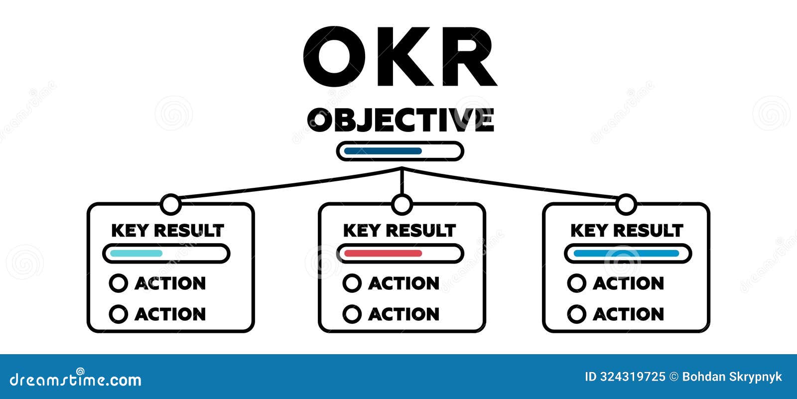 Okr Objective Chart. Performance Marketing and Management Strategy ...