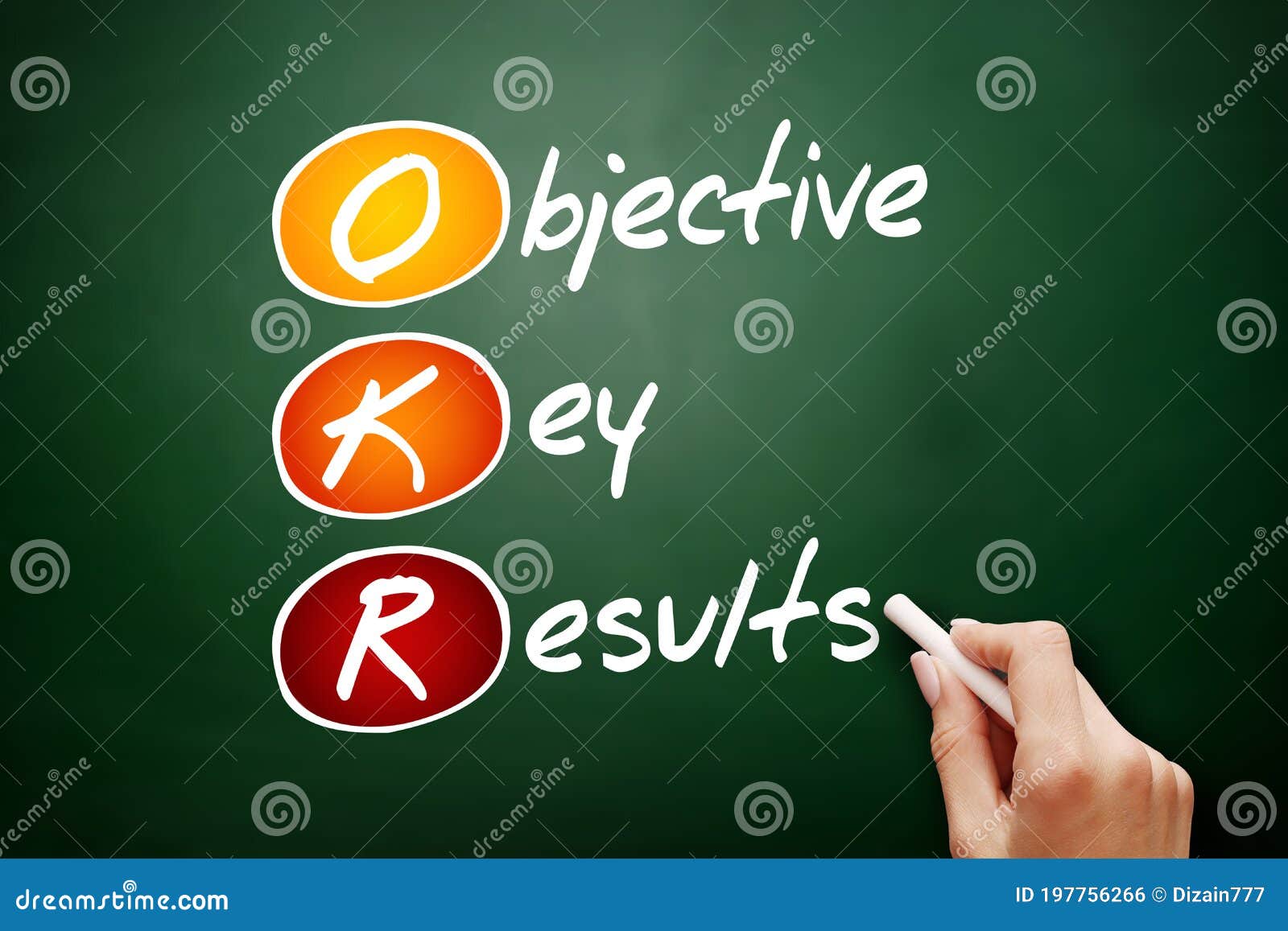 OKR - Objective Key Results Acronym Stock Photo - Image of abbreviation ... OKR - Objective Key Results Acronym Stock Photo - Image of abbreviation ...