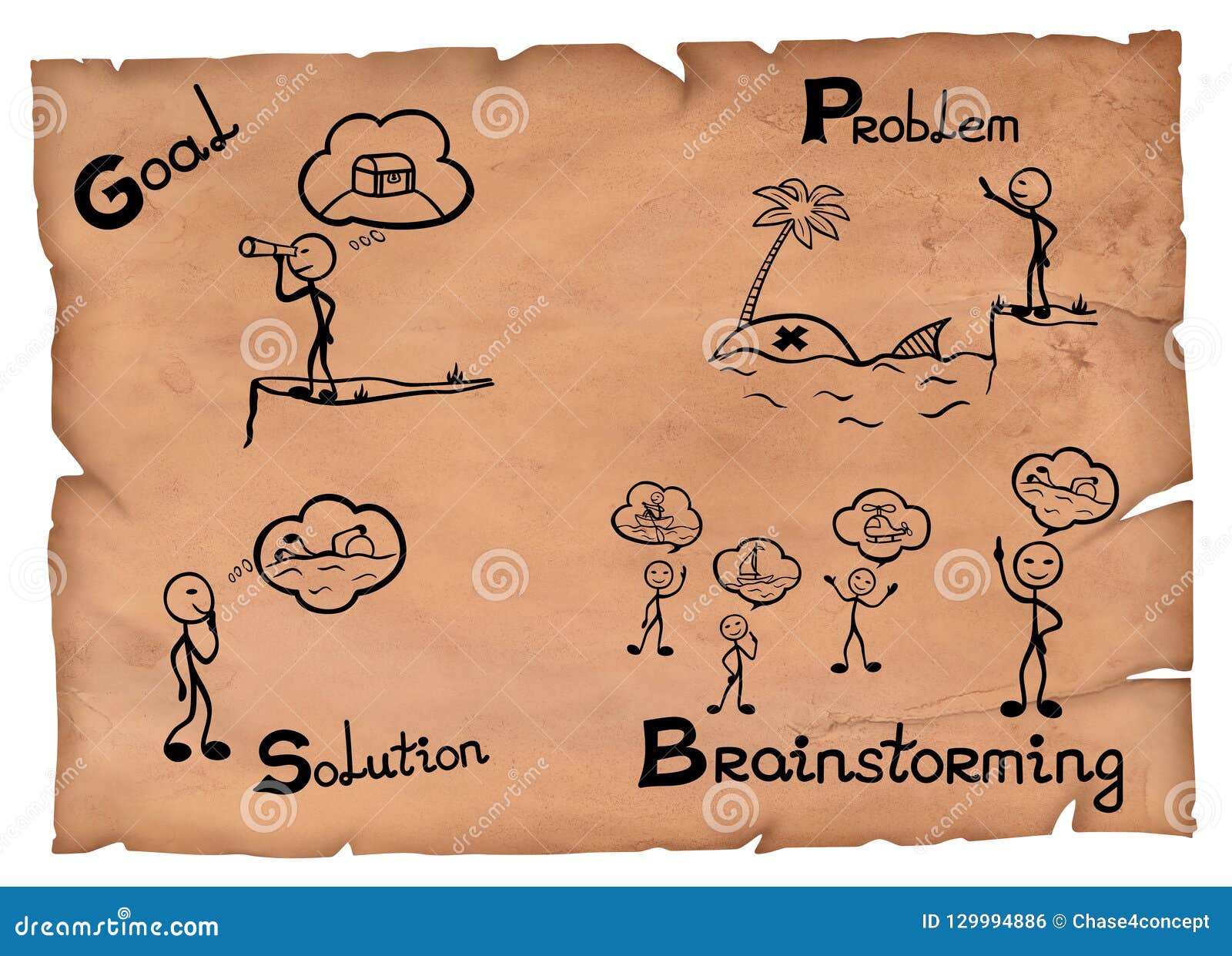 Old-fashioned Illustration Of Brainstorming Functions Explained In Four ...