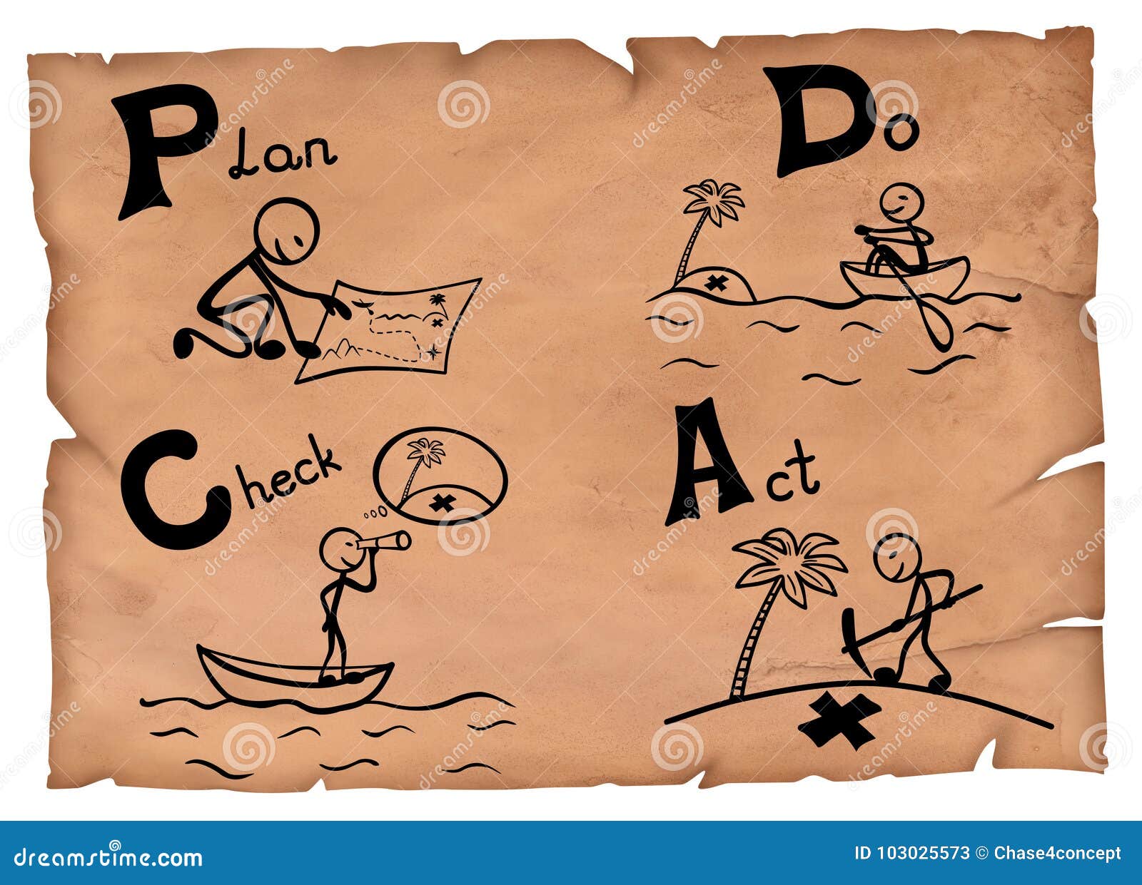 Old-fashioned Illustration of a Pdca Concept. Plan Do Check Act on a ...