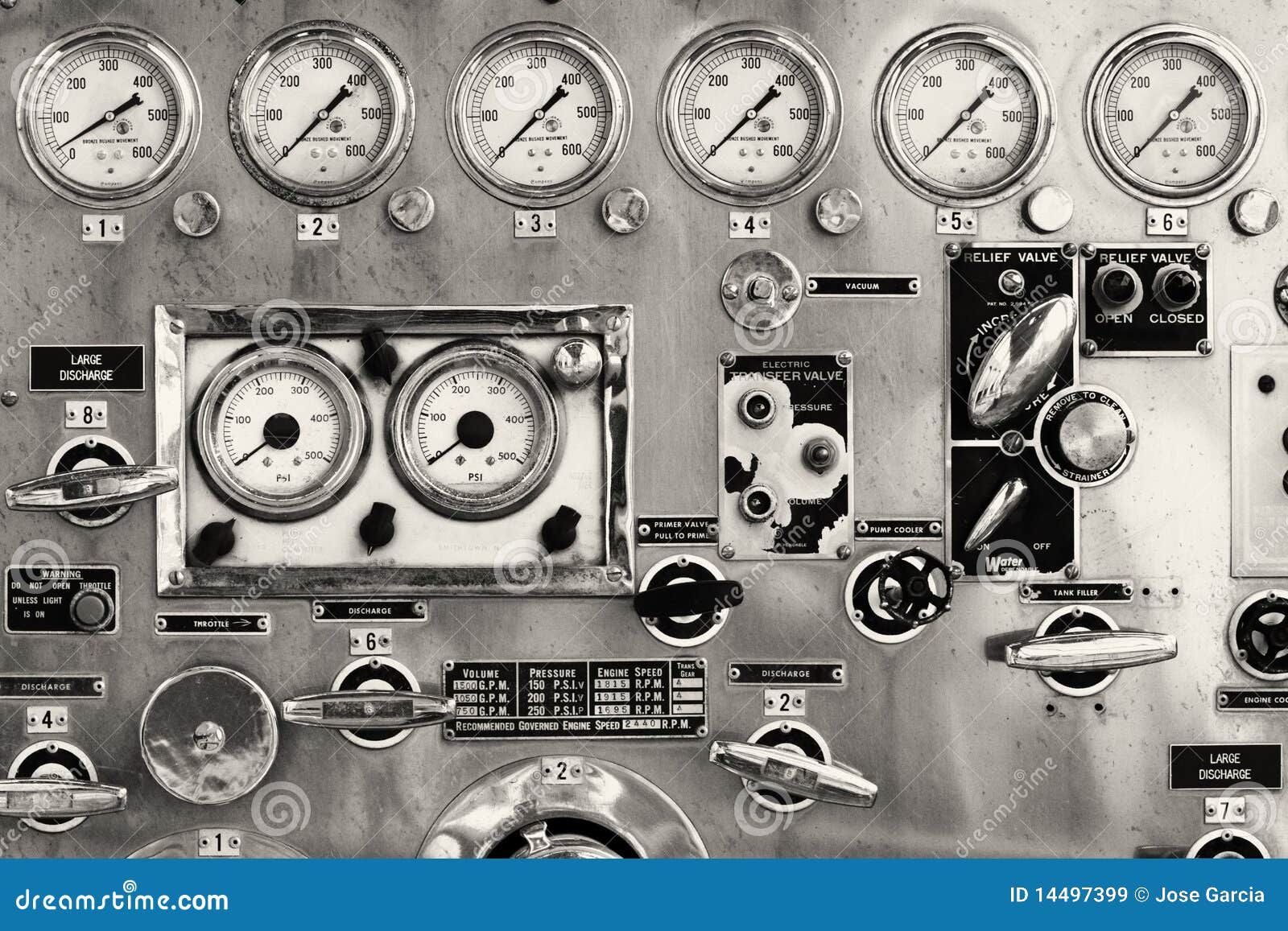 Closeup of an Old Instrument Panel of a Fire Truck Pump Stock Image ...