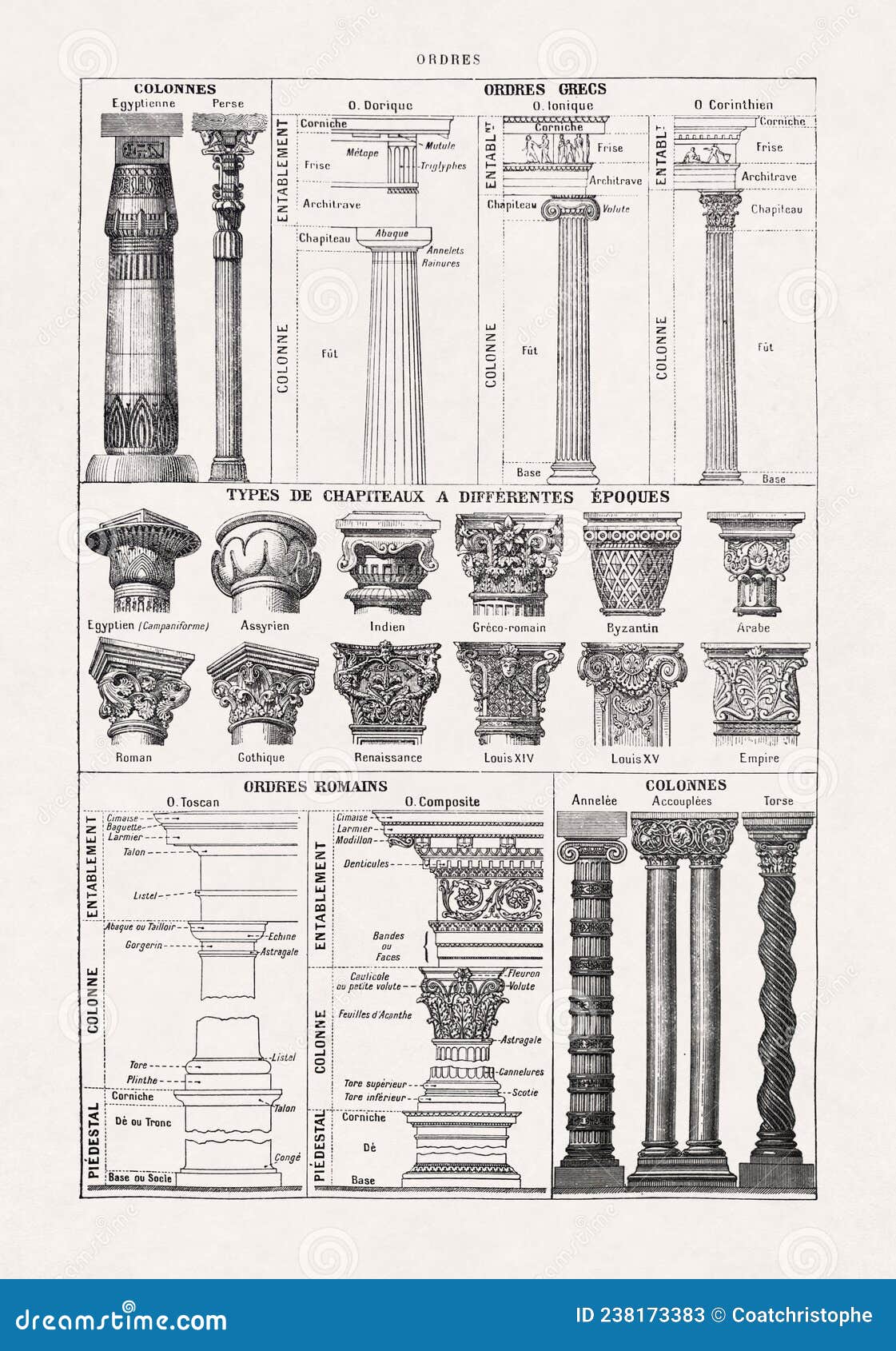 Old Illustration about Architectural Columns Stock Illustration ...