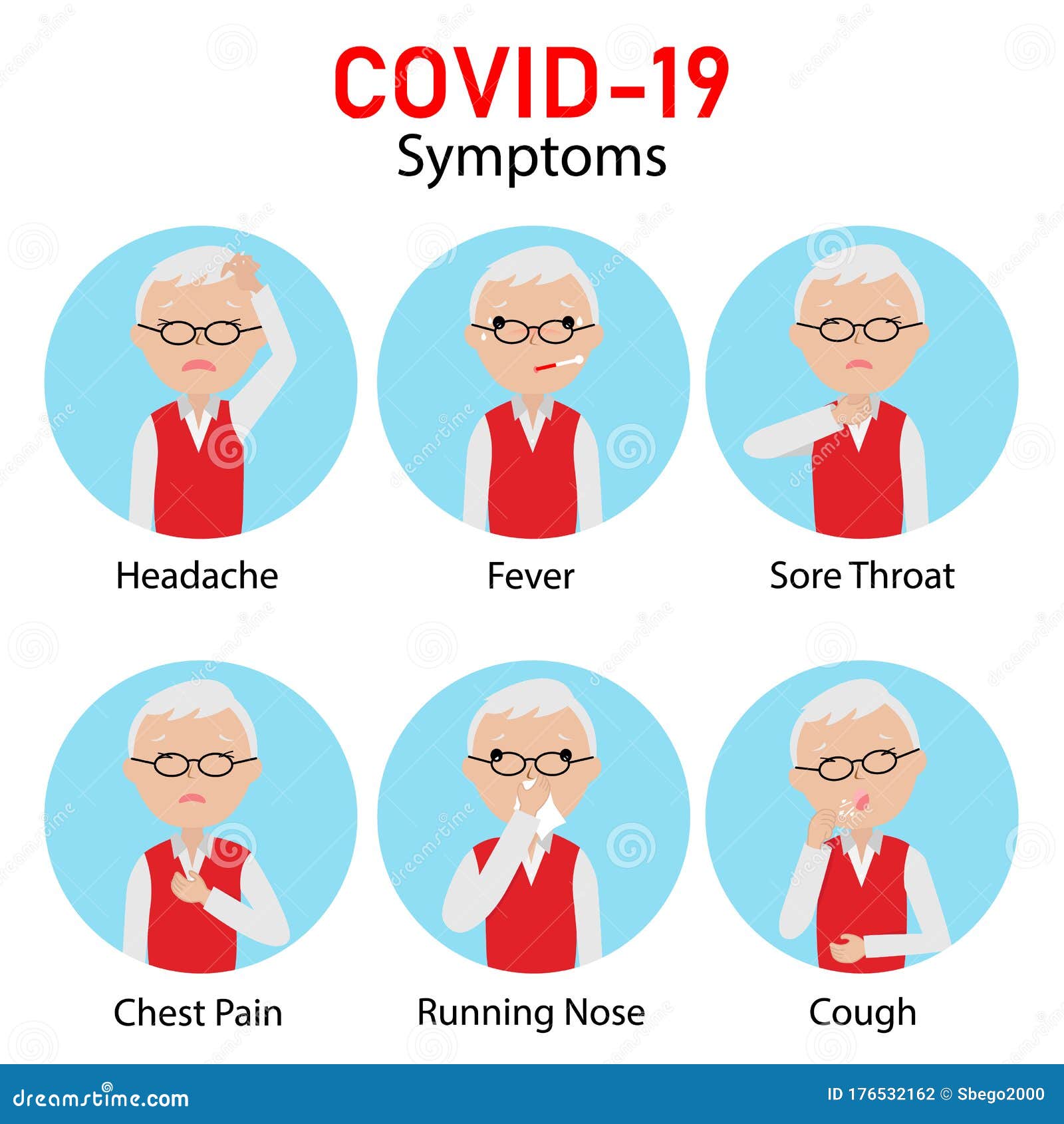 Coronavirus Symptoms Of Patients, Covid19 Infographics Of Disease ...