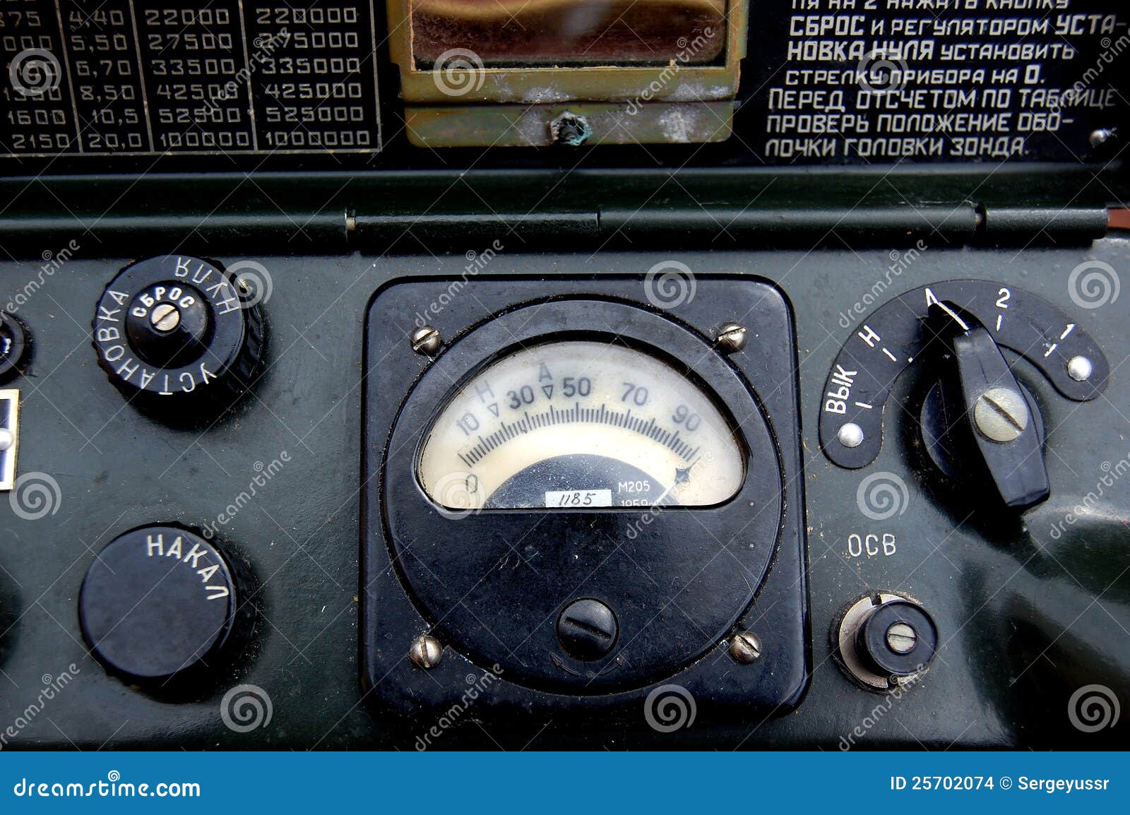 Old Soviet Military Radiometer Stock Photo - Image of fear, current ...