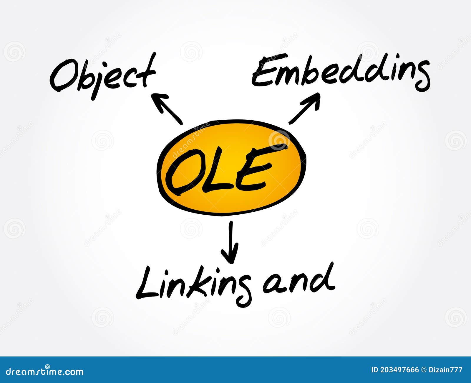 Ole Object Linking And Embedding Acronym Concept Stock Illustration