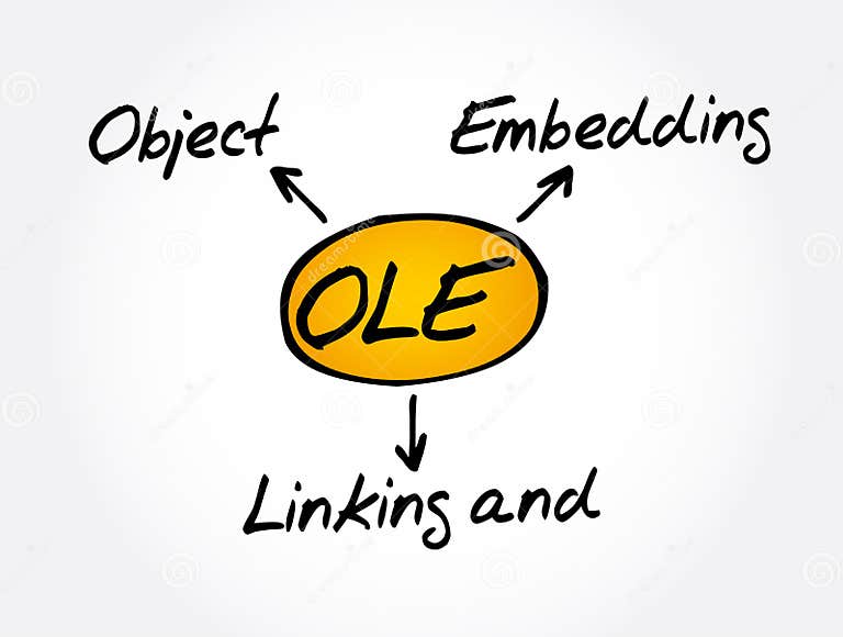 OLE - Object Linking and Embedding Acronym Concept Stock Illustration ...