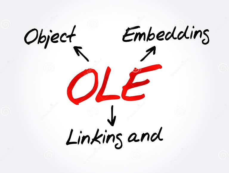OLE - Object Linking and Embedding Acronym, Technology Concept ...