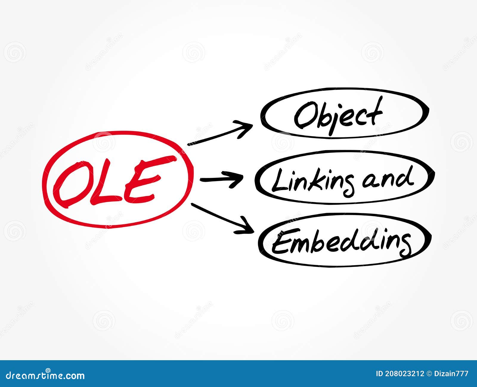 OLE - Object Linking and Embedding Acronym Stock Illustration ... OLE - Object Linking and Embedding Acronym Stock Illustration ...