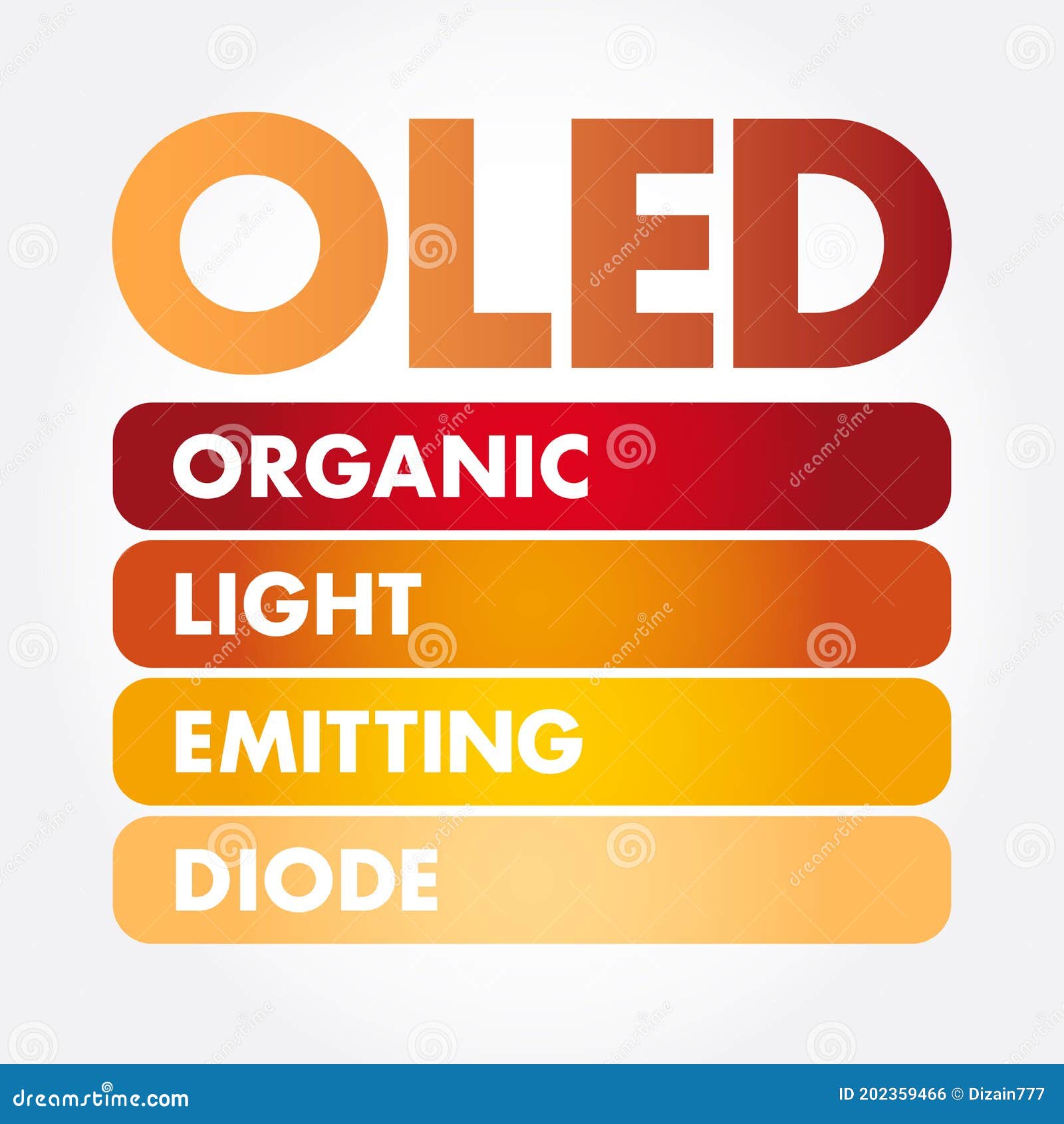 OLED - Organic Light-Emitting Diode Acronym, Technology Concept ...