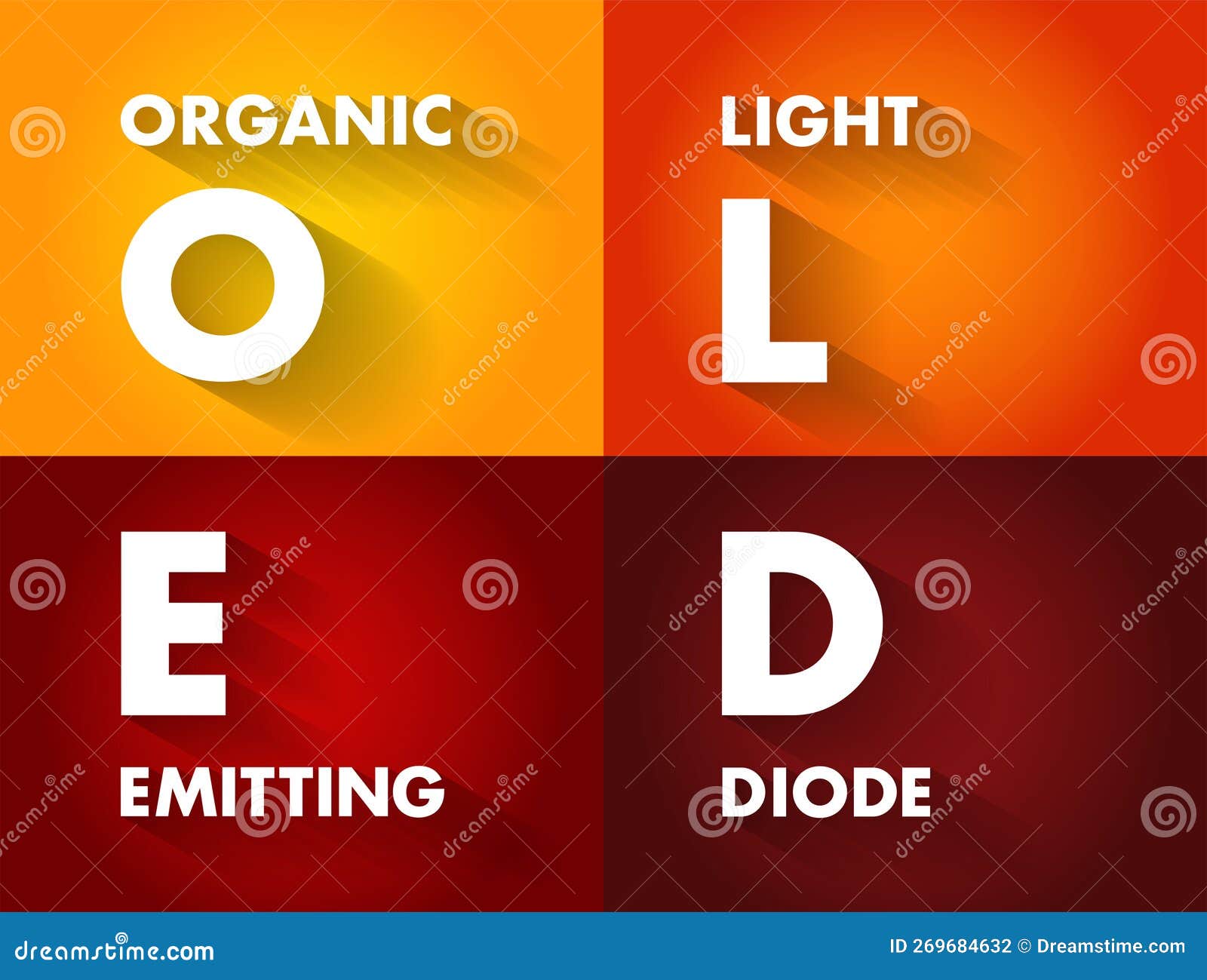 OLED - Organic Light-Emitting Diode Acronym, Technology Concept ...