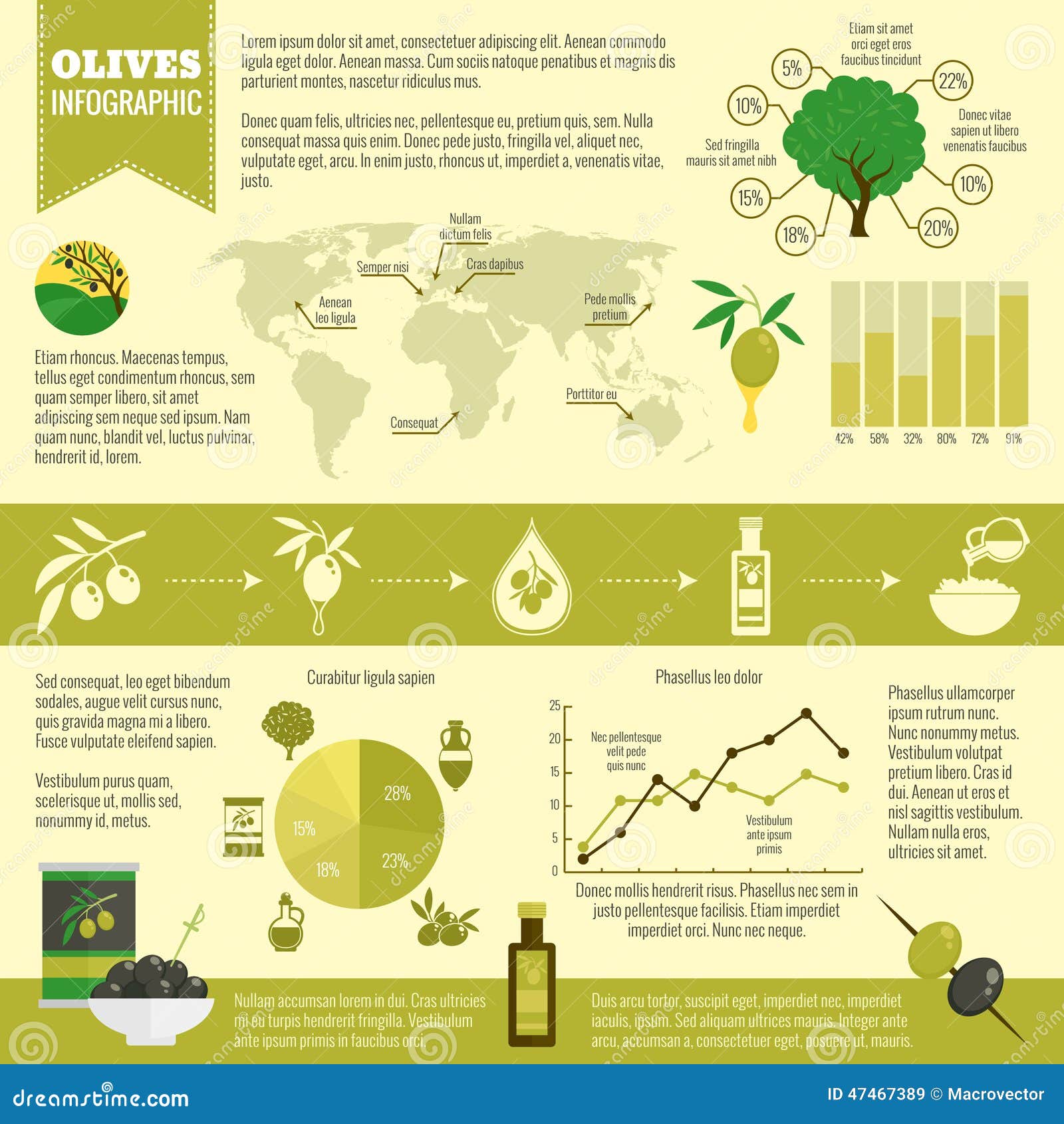 Olives infographics set stock vector. Illustration of design - 47467389 Olives infographics set stock vector. Illustration of design - 47467389