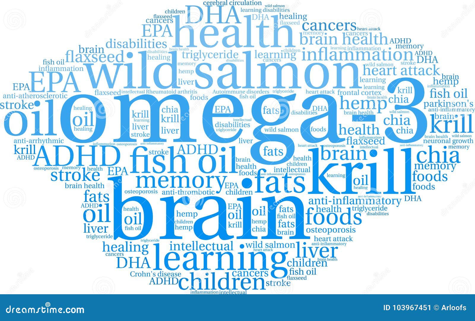 Omega-3 Word Cloud stock vector. Illustration of adhd - 103967451