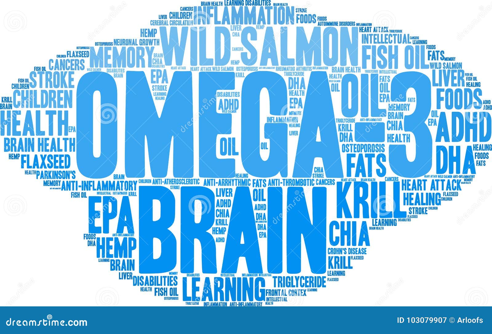Omega-3 Word Cloud stock illustration. Illustration of crohns - 103079907