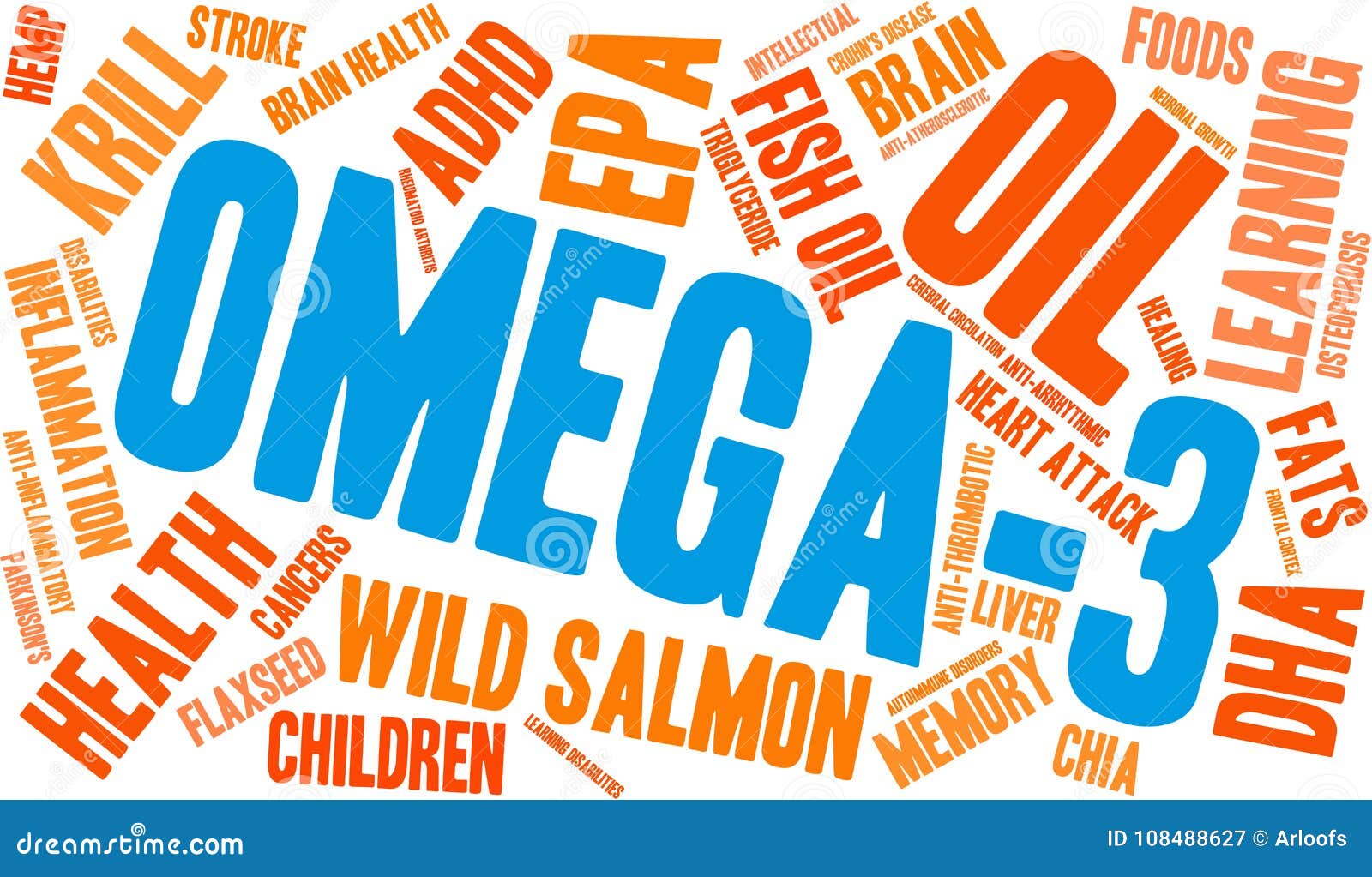 Omega-3 Word Cloud stock vector. Illustration of heart - 108488627
