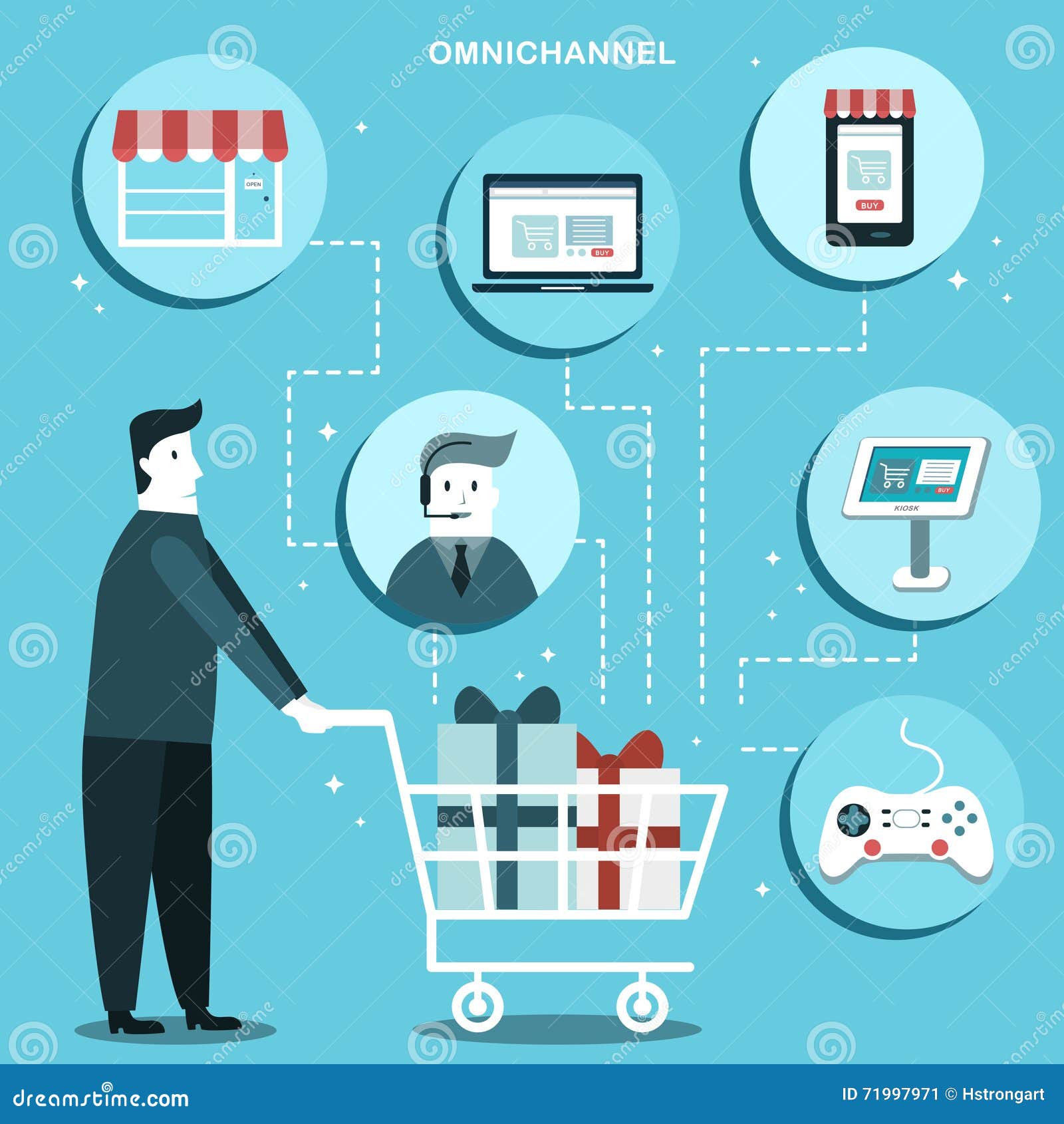 Omnichannel Flat Isometric Vector Concept. | CartoonDealer.com #114402962 Omnichannel Flat Isometric Vector Concept. | CartoonDealer.com #114402962