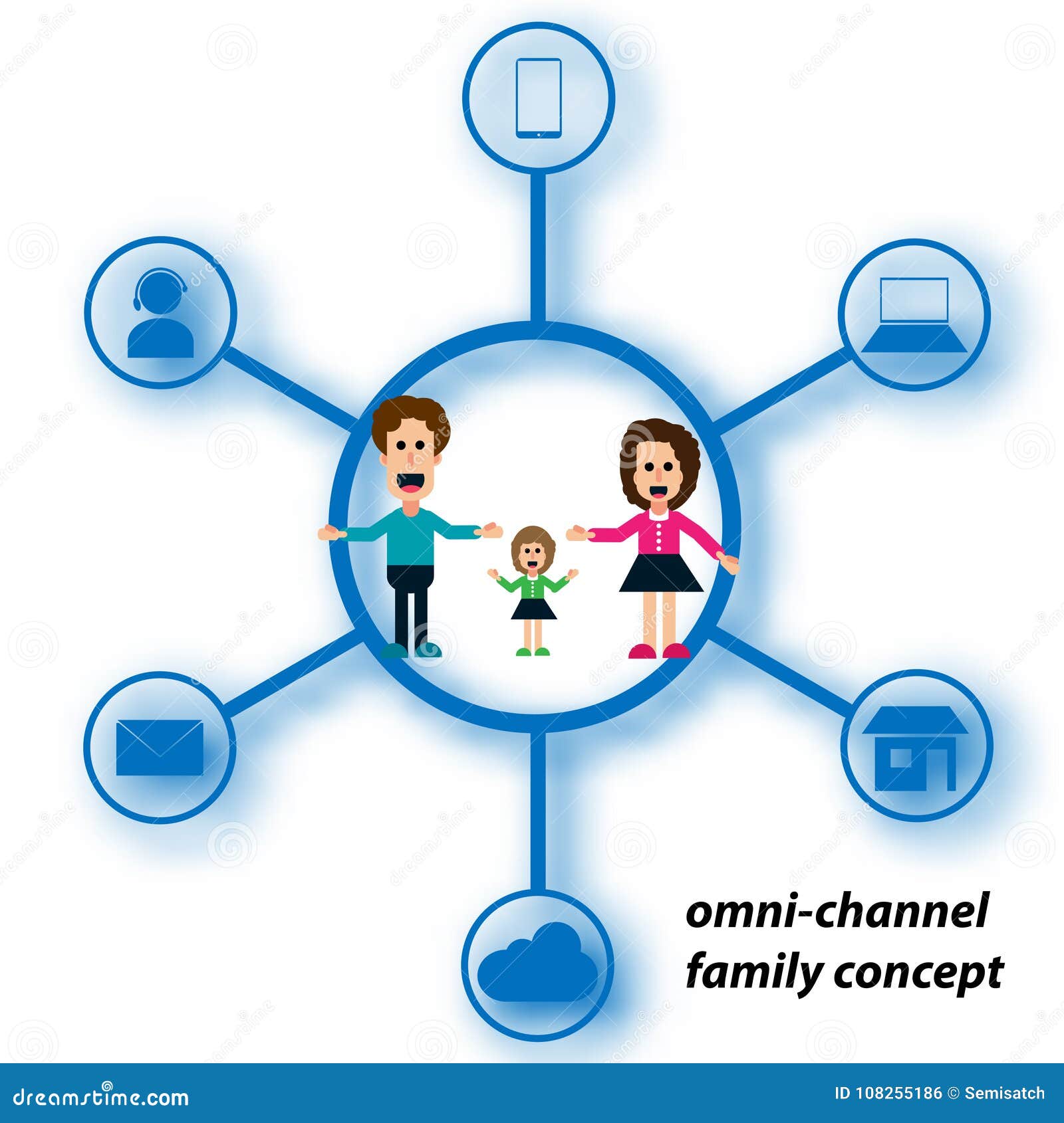 Omnichannel retail concept stock illustration. Illustration of eps10 ... Omnichannel retail concept stock illustration. Illustration of eps10 ...