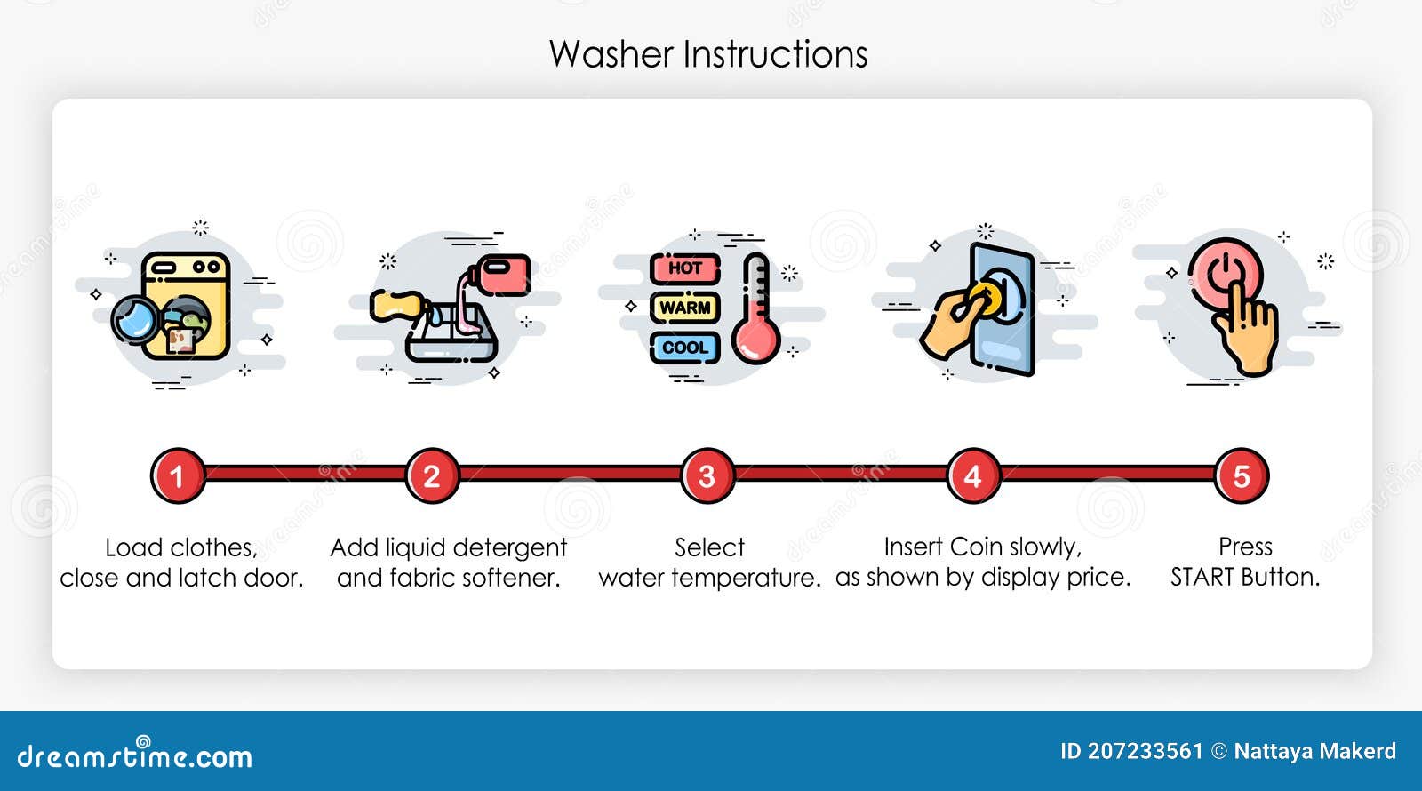 Onboarding Screens Design in Washer Instructions Concept. Modern and ...