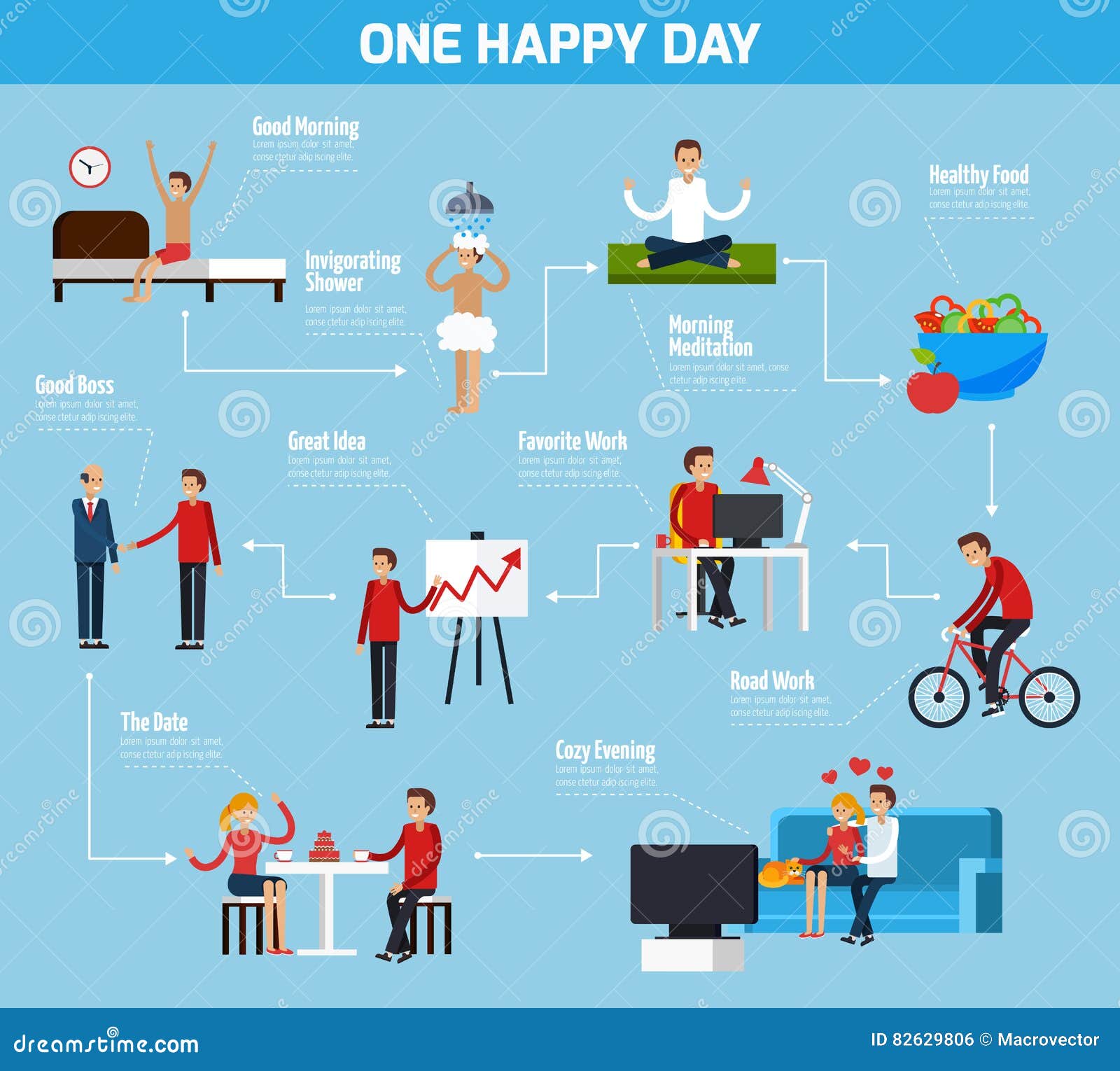 One Happy Day Flowchart stock vector. Illustration of happiness - 82629806