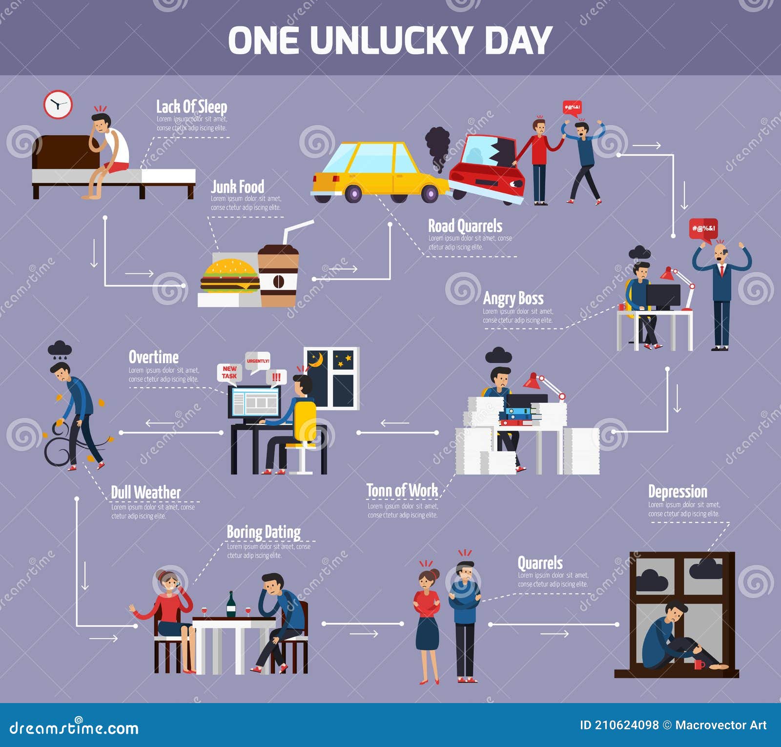 One Unlucky Day Flowchart stock vector. Illustration of abstract ...