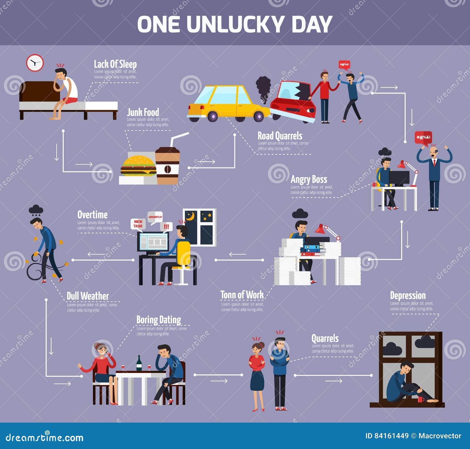 One Unlucky Day Flowchart stock vector. Illustration of flat - 84161449