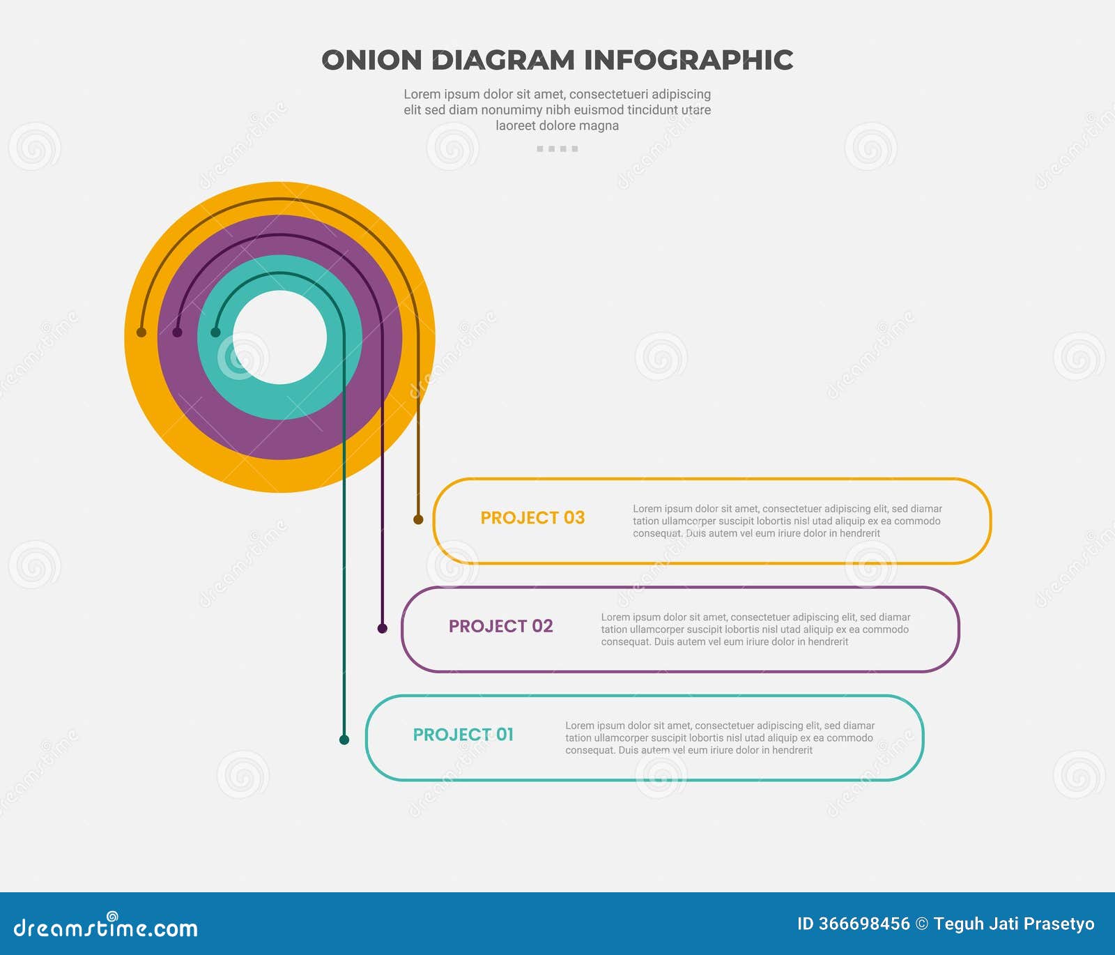 Onion Diagram Structure For Infographic Template Banner With Big Circle ...