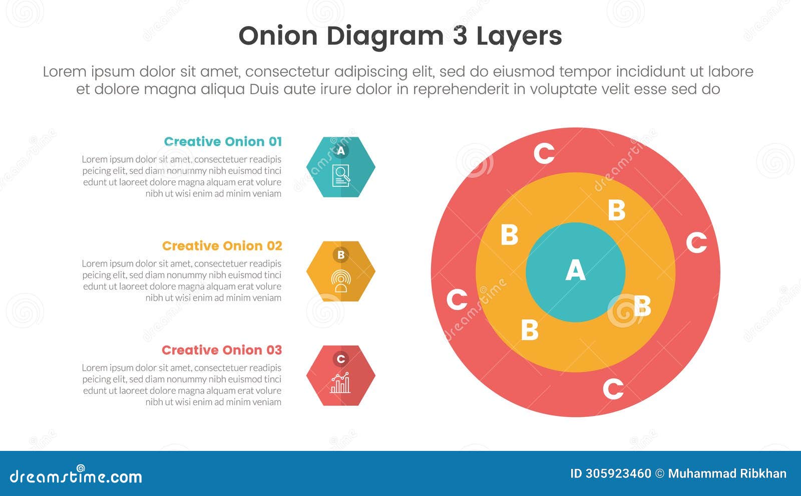 Onion Diagram Structure for Infographic Template Banner with Big Circle ...