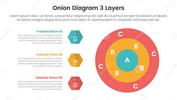 Onion Diagram Structure for Infographic Template Banner with Big Circle ...