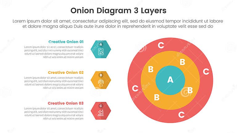Onion Diagram Structure for Infographic Template Banner with Big Circle ...