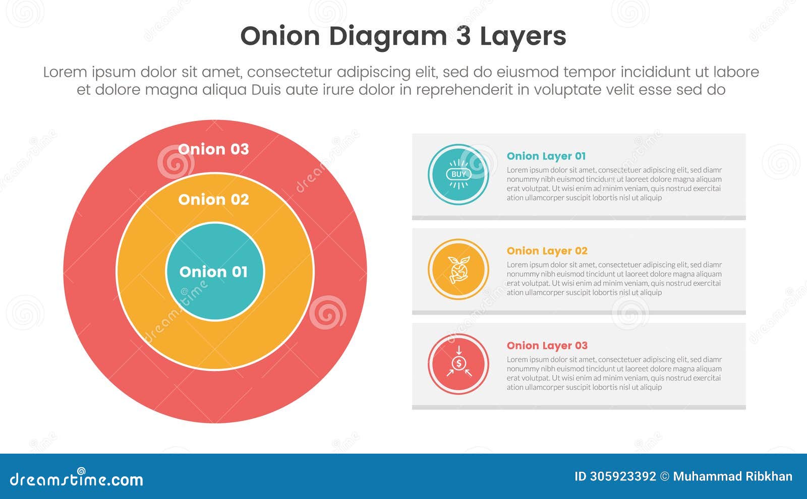 Onion Diagram Structure for Infographic Template Banner with Big Circle ...