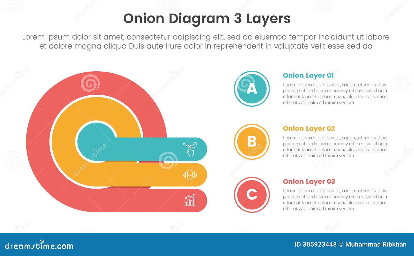 Onion Diagram Structure for Infographic Template Banner with Creative ...