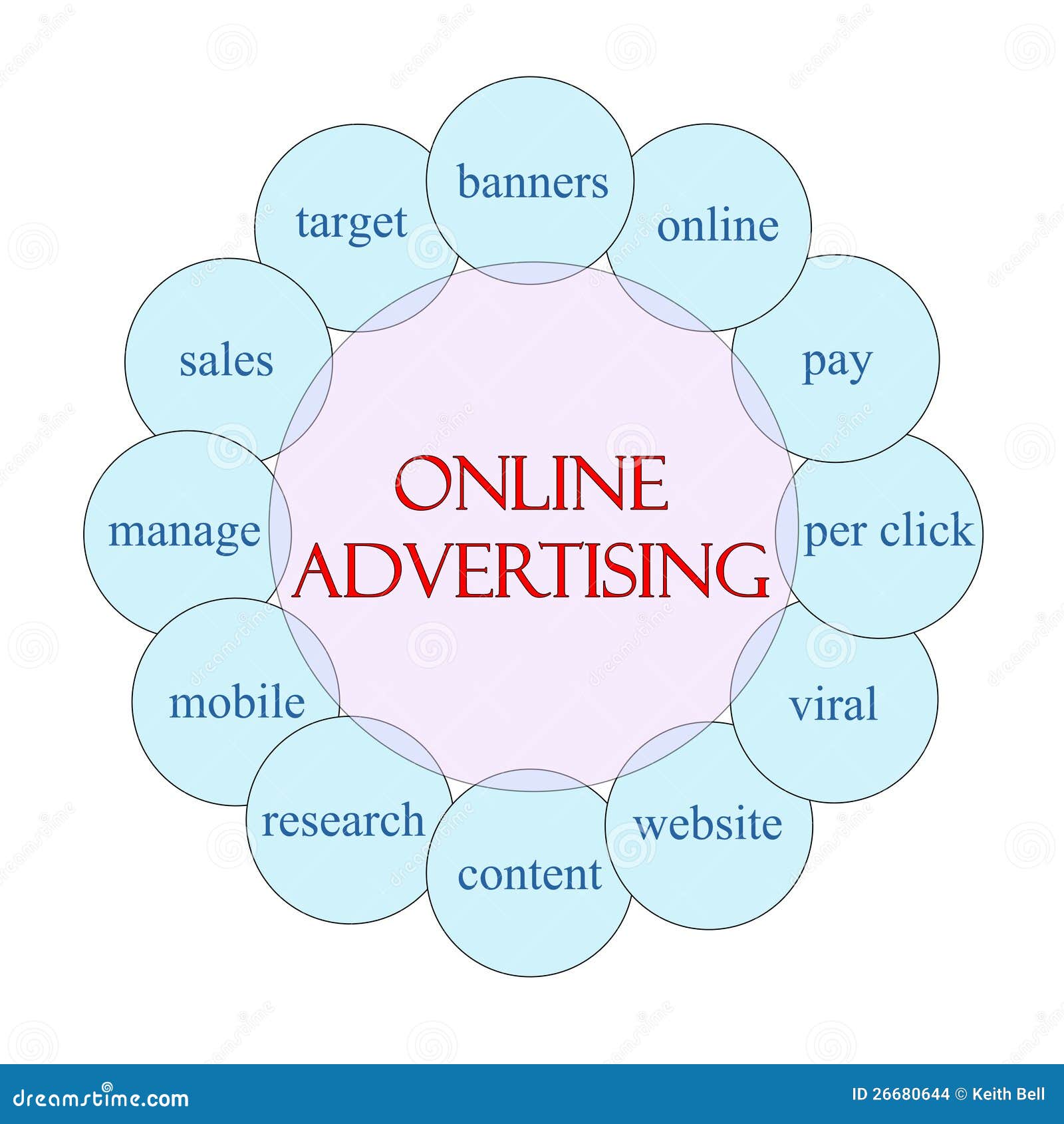 Online Advertising Circular Concept Stock Illustration - Illustration ...